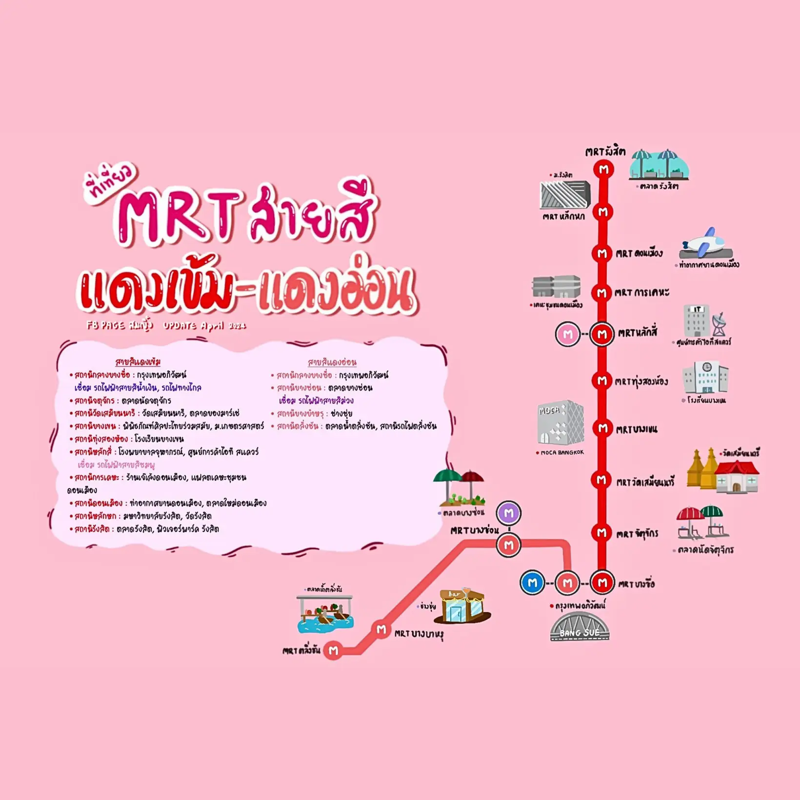 แปะพิกัดที่เที่ยวตามแนวMRT | แกลเลอรีที่โพสต์โดย รีวิวกิน-เที่ยว | Lemon8