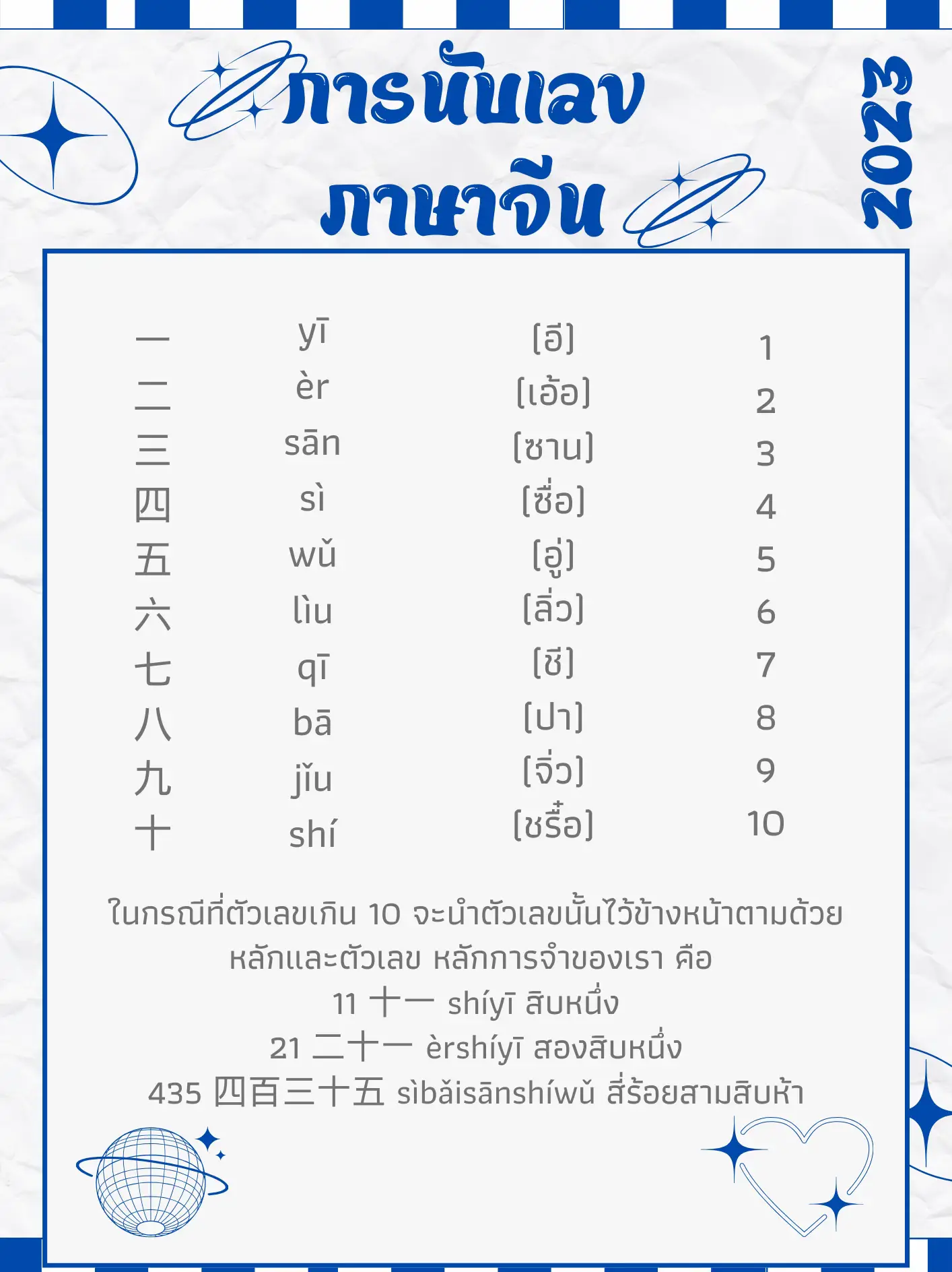ตัวเลขและหลักในภาษาจีน | แกลเลอรีที่โพสต์โดย 000chinese | Lemon8