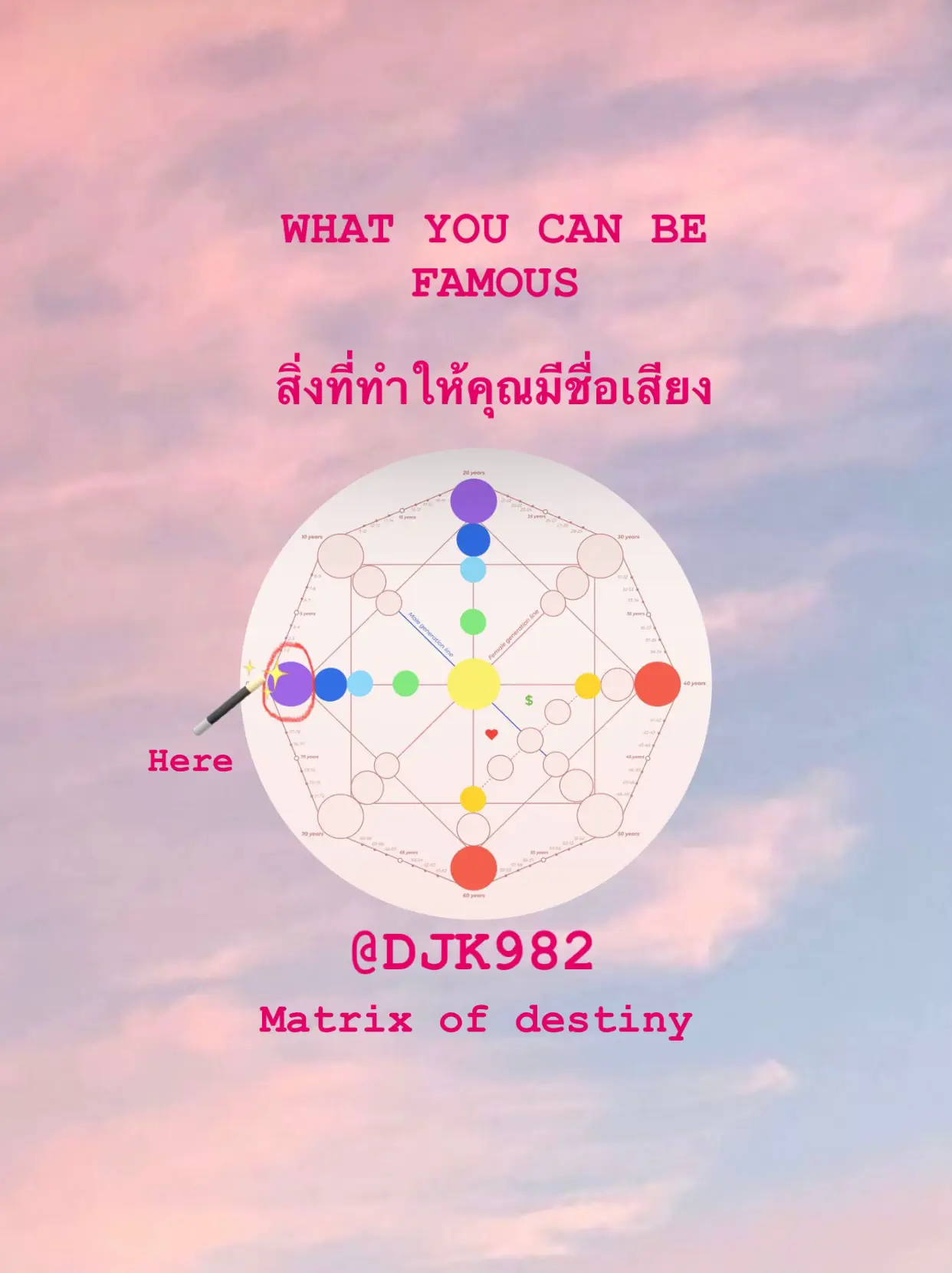 สิ่งที่ทำให้คุณมีชื่อเสียงตาม Destiny matrix 🌟🎱part1 | แกลเลอรีที่โพสต์โดย Darajit | Lemon8