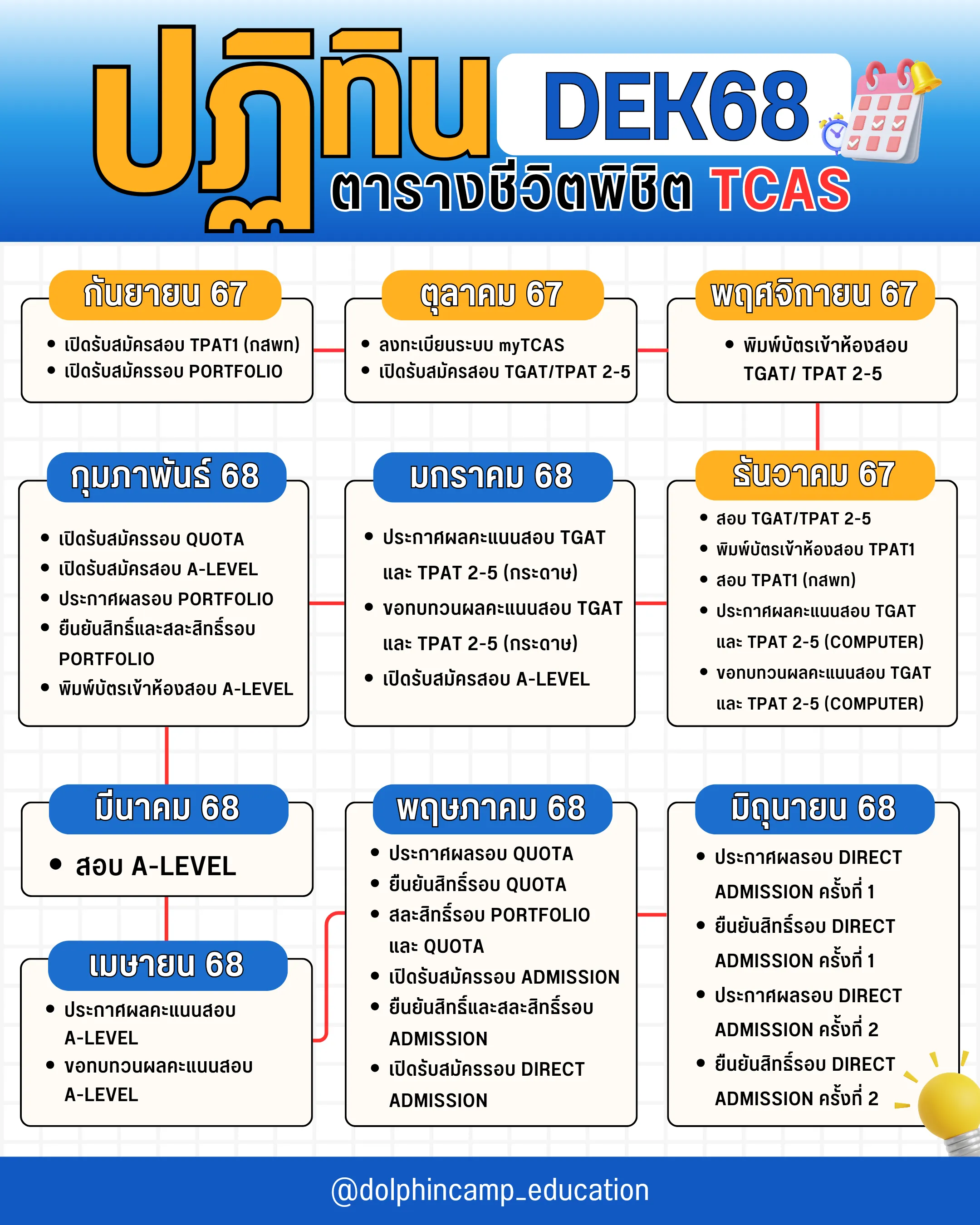ปฏิทิน DEK68 ตารางพิชืต TCAS | แกลเลอรีที่โพสต์โดย Dolphincamp | Lemon8