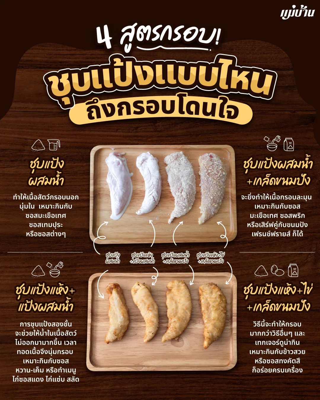 4フレームレシピ!どのような生地をカリカリにしますか? 🍗🍳🔥 | Maeban-แม่บ้านが投稿したフォトブック | Lemon8