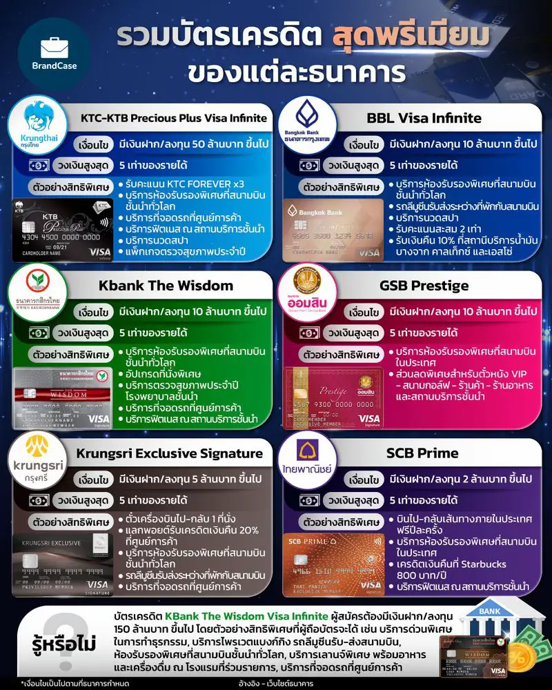 ใครมีบัตรพวกนี้ถือว่าไม่ธรรมดา | แกลเลอรีที่โพสต์โดย Zin🐰 | Lemon8