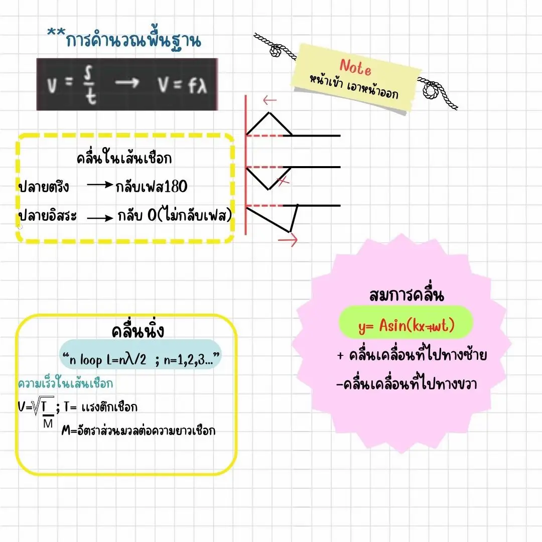 สรุปเนื้อหาออกสอบ | แกลเลอรีที่โพสต์โดย IDEAL PHYSICS | Lemon8