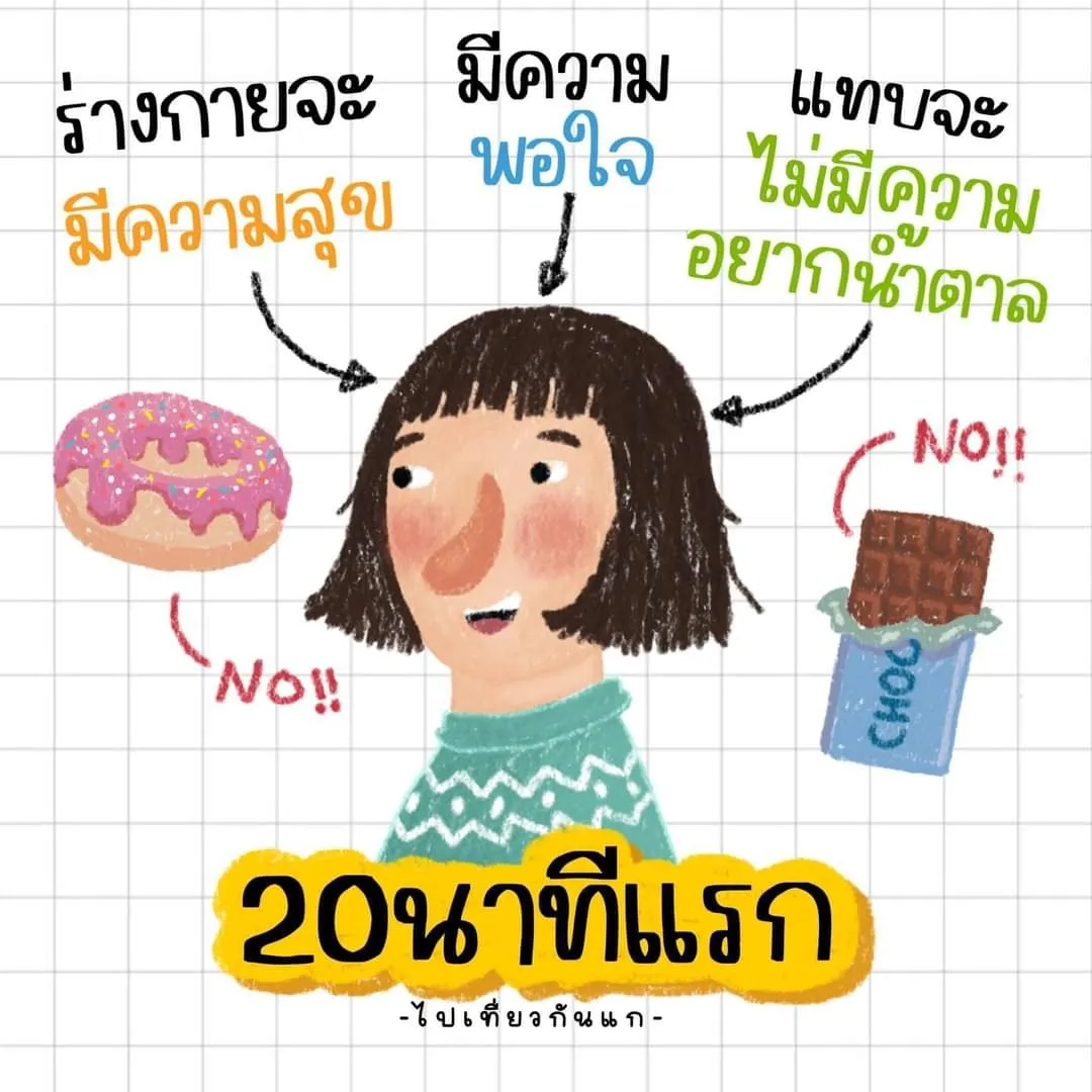 " ลองลดน้ำตาล 5 สัปดาห์ รับรองผอมลงเยอะคะ " | แกลเลอรีที่โพสต์โดย Longdo nunit | Lemon8