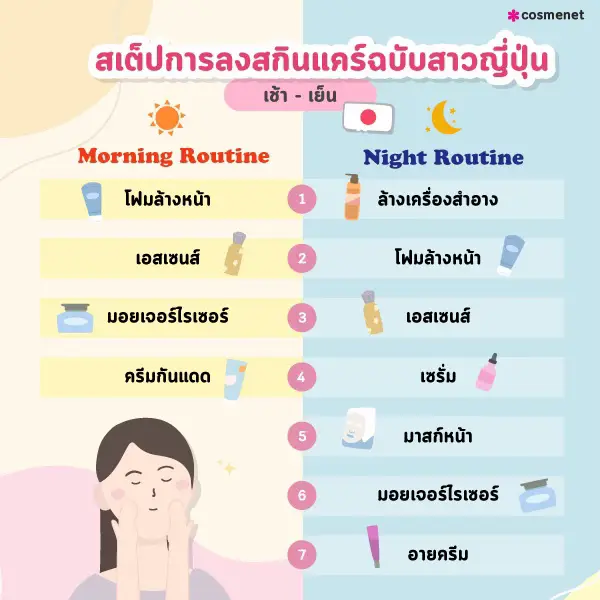 สกินแคร์รูทีนตามฉบับสาวญี่ปุ่น | แกลเลอรีที่โพสต์โดย Mouy Cosmenet รีวิวดี บอกต่อ | Lemon8