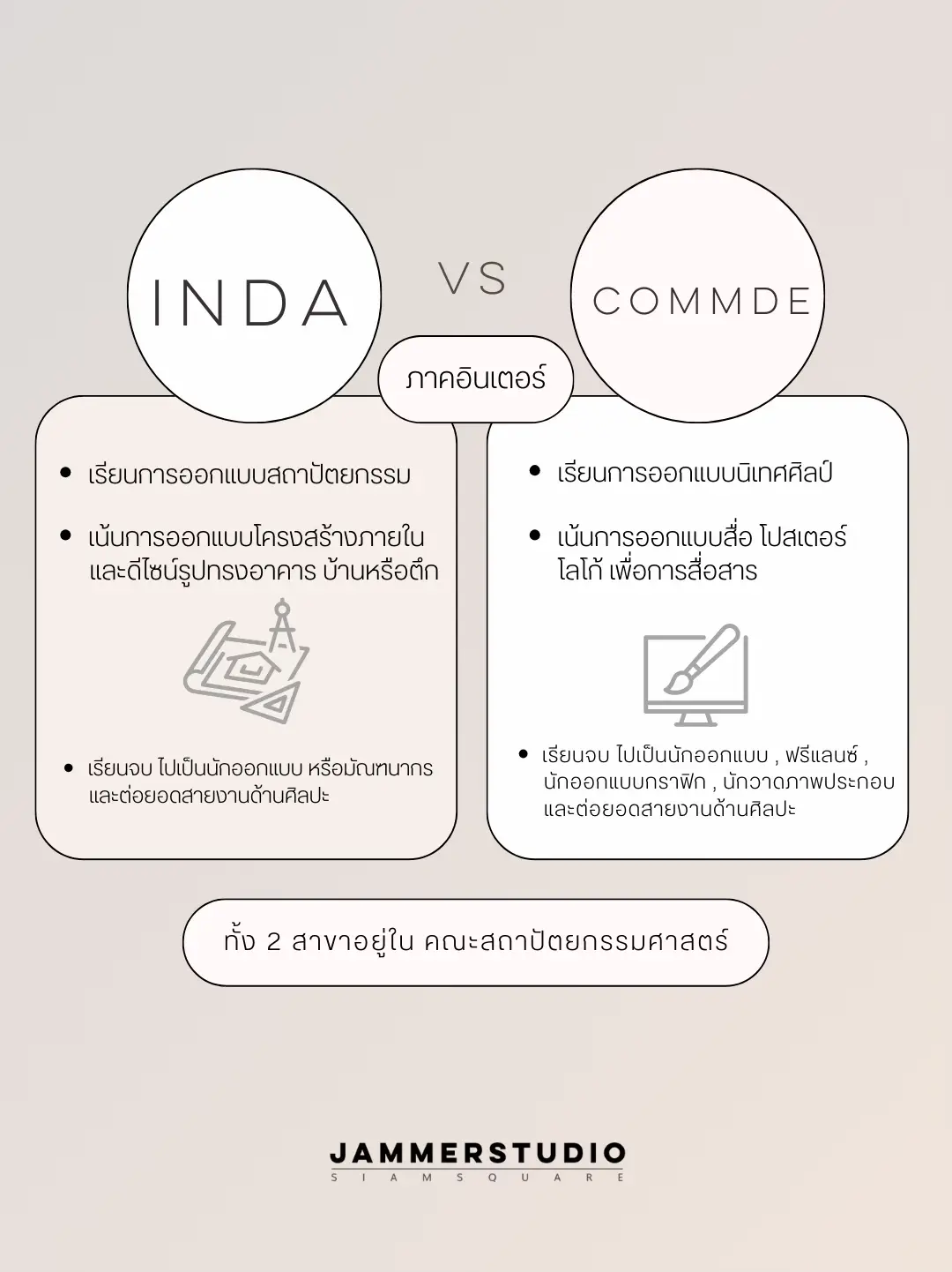 🖌️Commde vs 📐Inda ต่างกันยังไงนะ 🧐? | แกลเลอรีที่โพสต์โดย JAMMER STUDIO ...