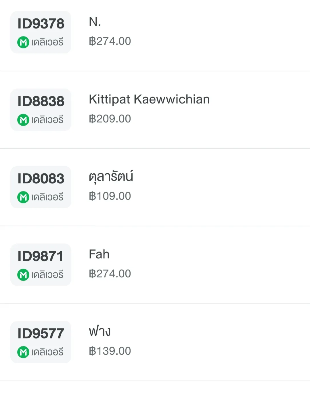 กรีกโยเกิร์ต ย่านลาดกระบัง ท๊อปปิ้งจุกๆ ️ | แกลเลอรีที่โพสต์โดย Greek ...