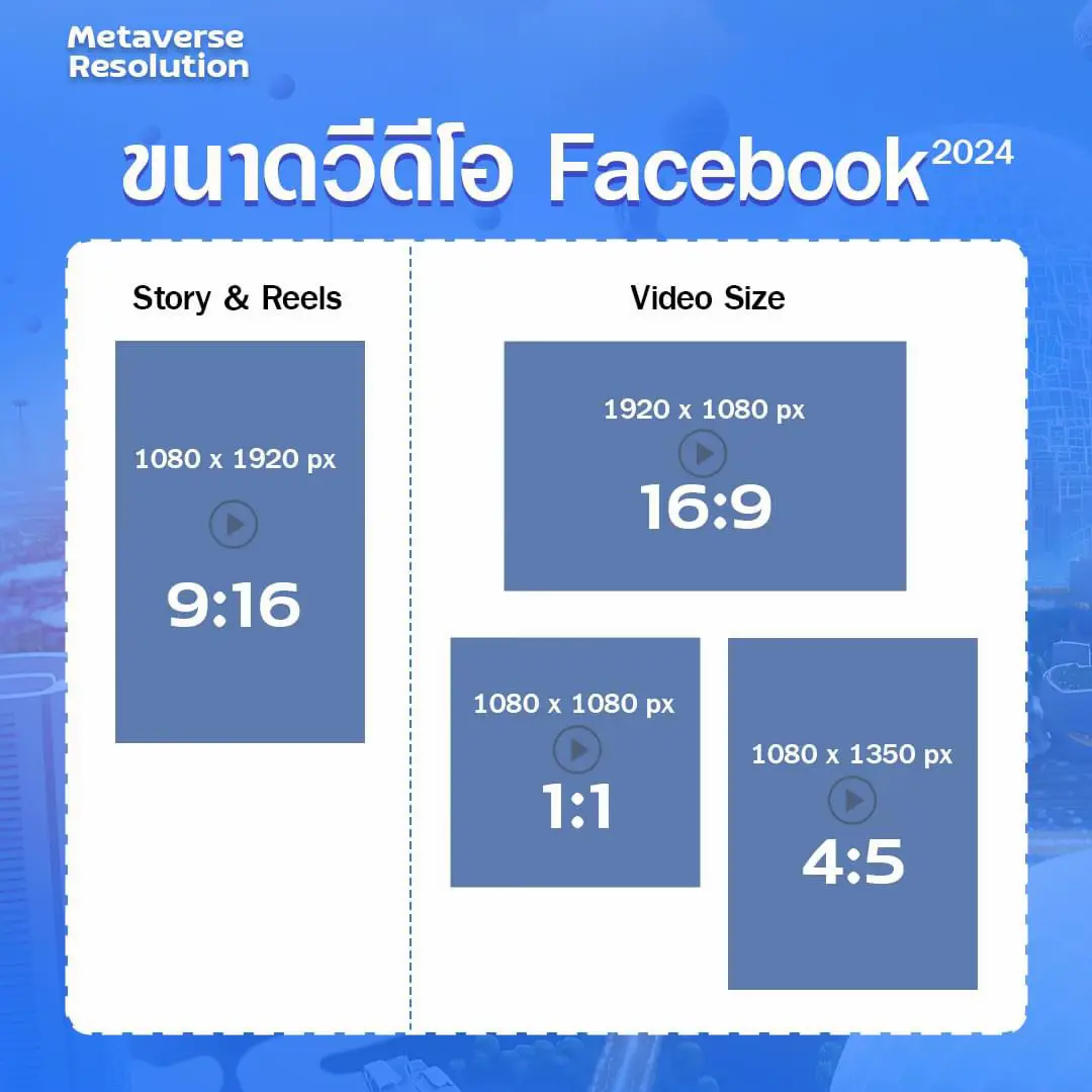 อัพเดท! ขนาดภาพ Facebook ล่าสุด ปี2024🤩 | แกลเลอรีที่โพสต์โดย แพตตี้ ...
