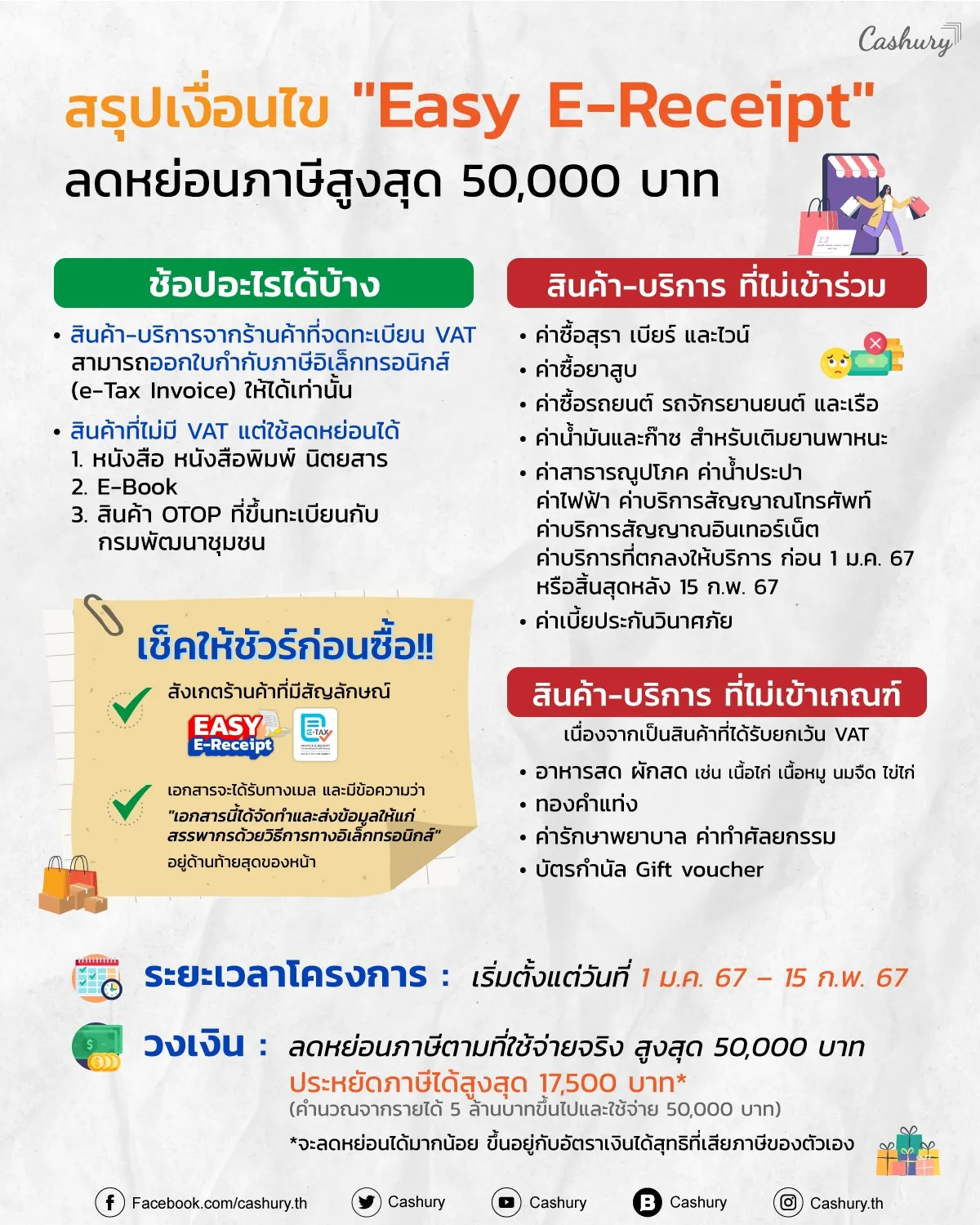 สรุป 5 เงื่อนไข Easy E-Receipt ลดหย่อนภาษีปี 2568 | แกลเลอรีที่โพสต์โดย มัมมี่เซฟวิ่ง | Lemon8