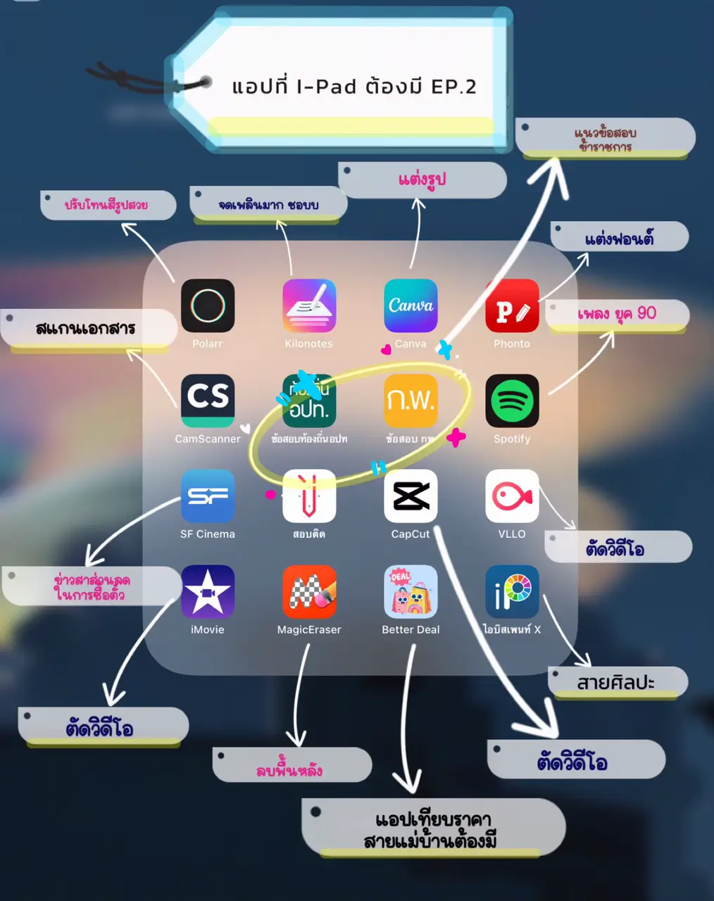 มาแล้วว ‼️ แอปที่ I- Pad ต้องมี EP.2 | แกลเลอรีที่โพสต์โดย แพรรีวิว シ ...