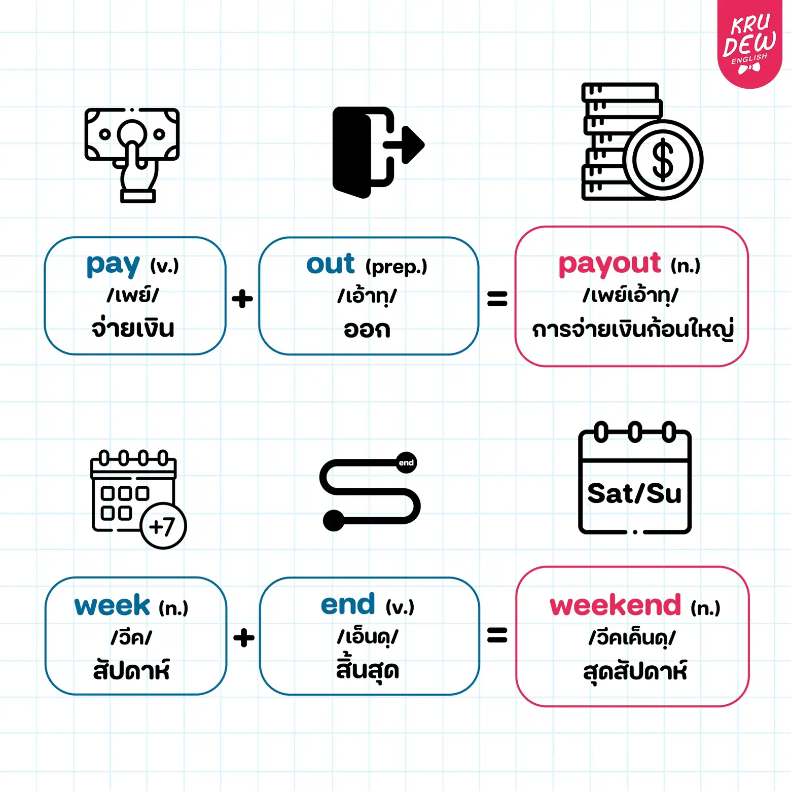 Teacher Dew gave out 50 mixed words in English.🥳 | Gallery posted by ...