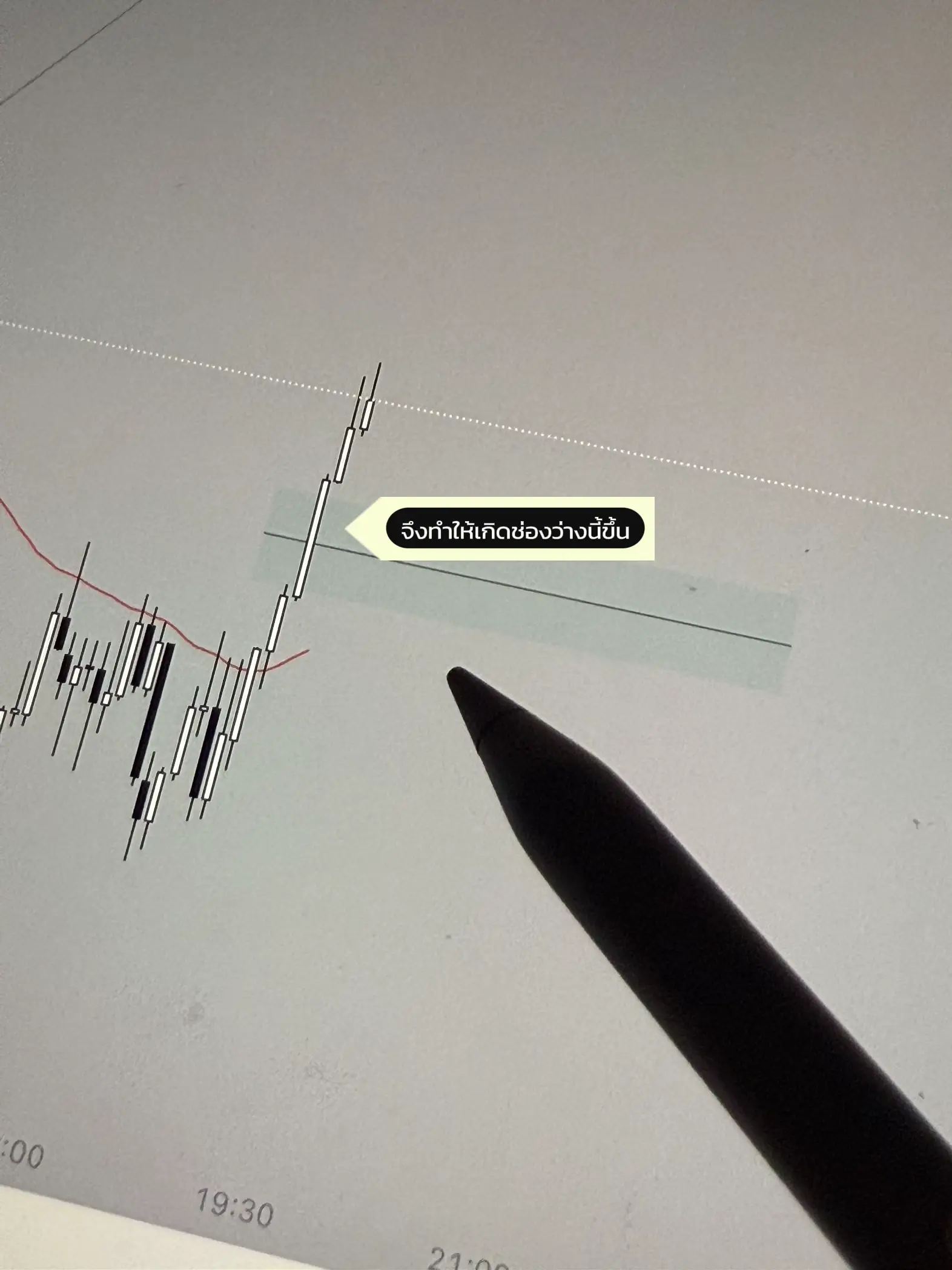 1 กลยุทธ์ง่าย ๆ ไม่ว่าจะ มือใหม่ หรือ มือเก่าในฟอเร็กซ์ | แกลเลอรีที่โพสต์โดย Master trader | Lemon8