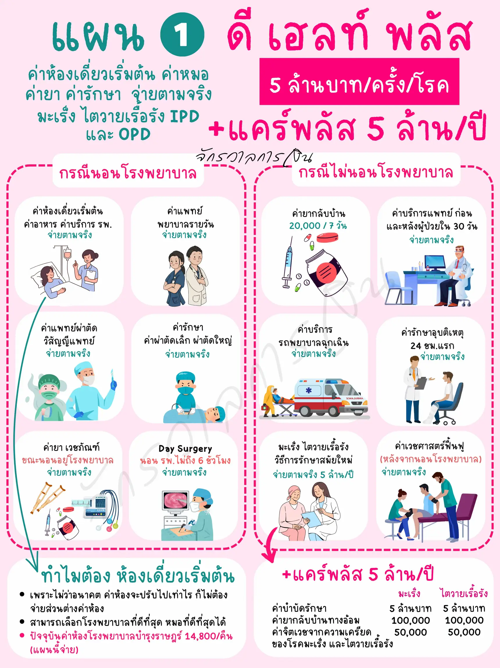 ใช้ OPD เหมาจ่าย!! ด้วยประกันกลุ่มงบ 1,000 + ประกันสังคม | แกลเลอรีที่ ...