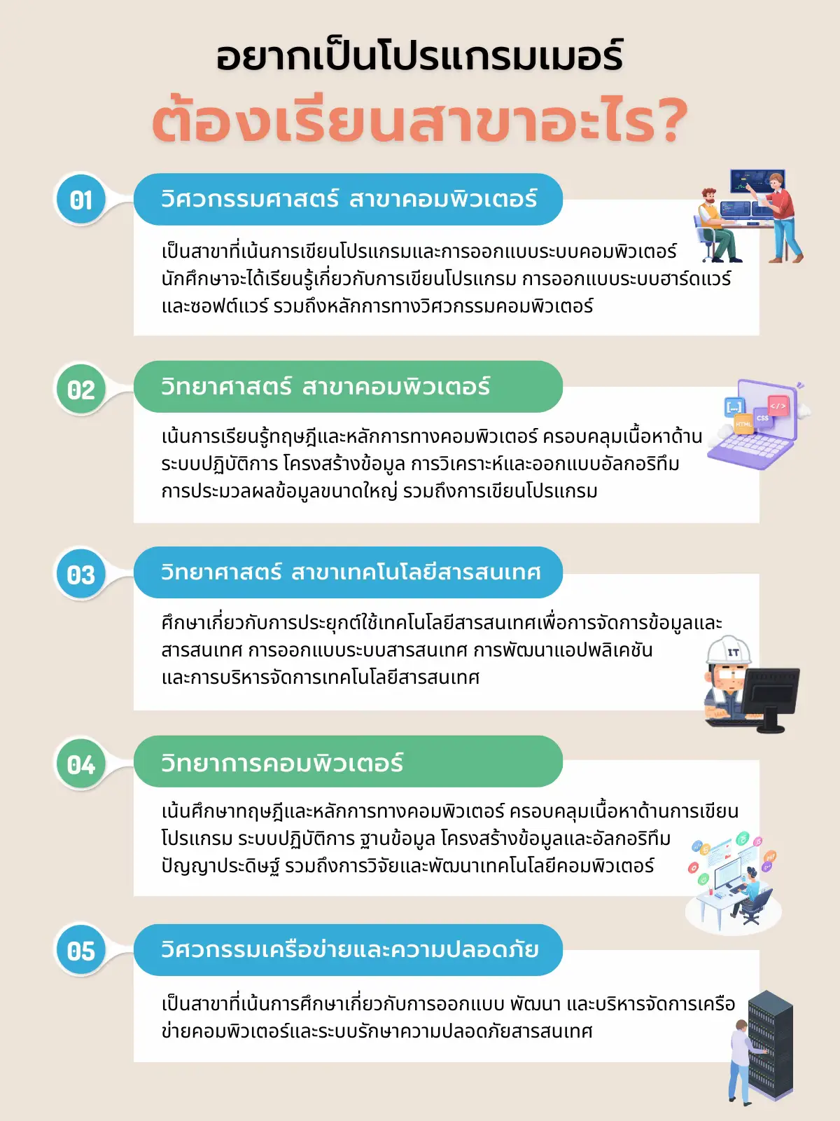 จะเป็นโปรแกรมเมอร์ ต้องเรียนสาขาไหน? 2024 | แกลเลอรีที่โพสต์โดย นักเดฟ - NakDev | Lemon8