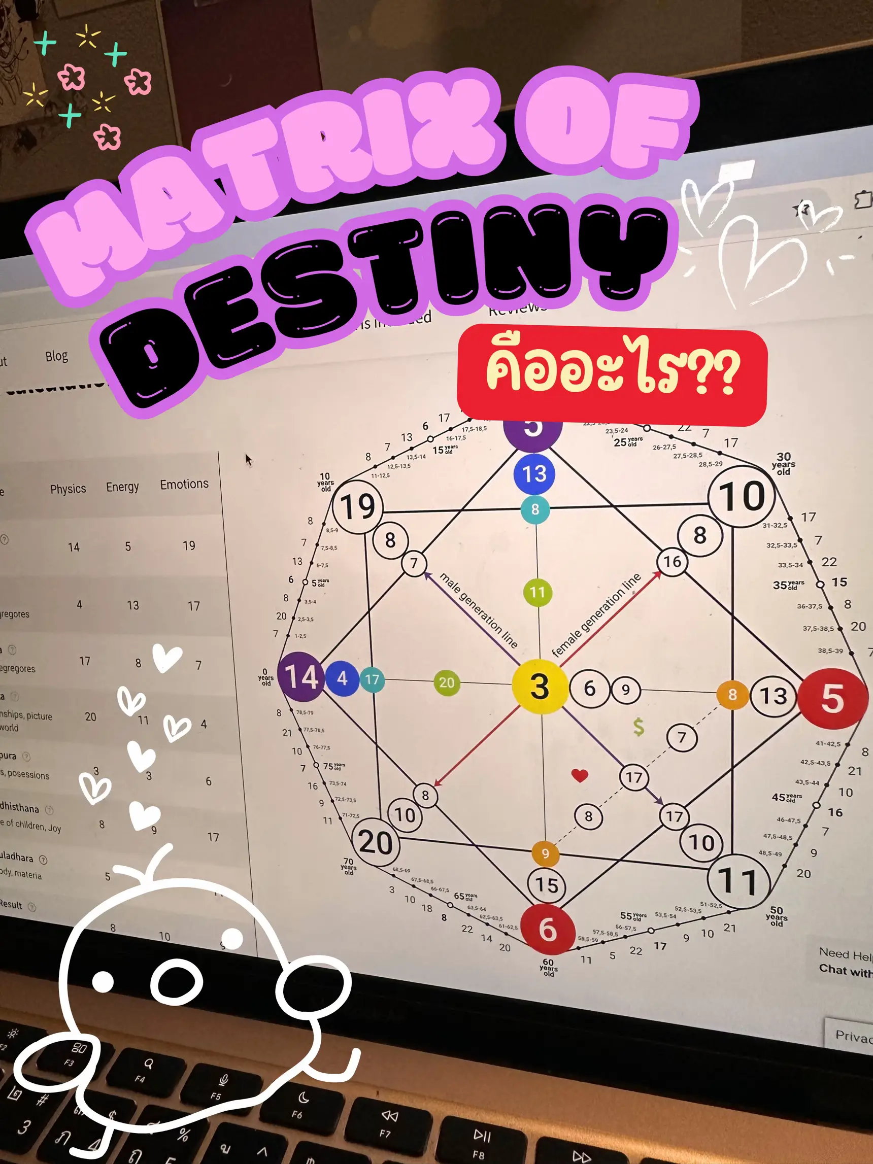 Matrix of Destiny คืออะไร? ใครคิดค้น? | แกลเลอรีที่โพสต์โดย Syn | Lemon8