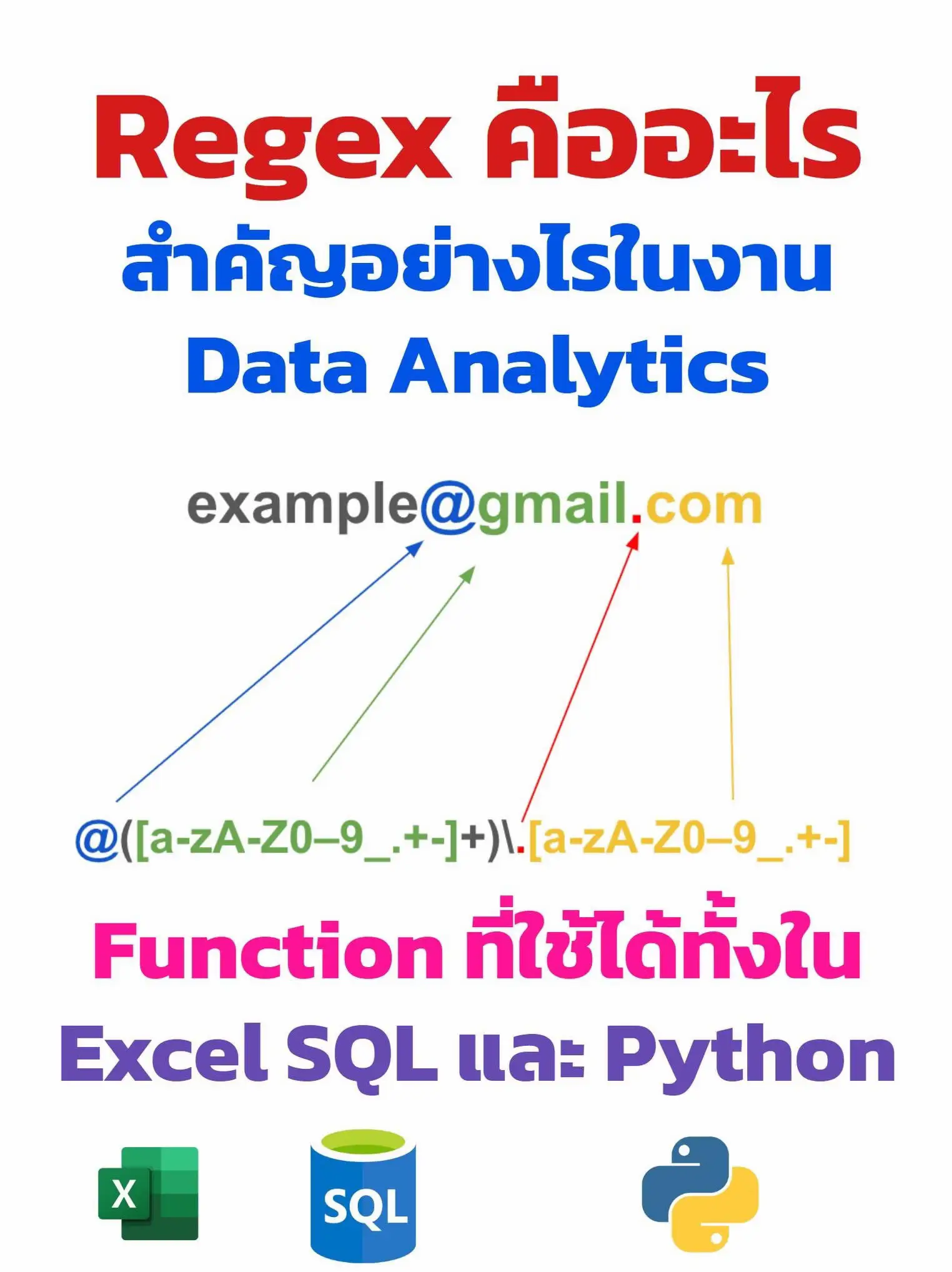 Regex คืออะไร สำคัญอย่างไรในงาน Data Analytics | แกลเลอรีที่โพสต์โดย Data Dungeon | Lemon8