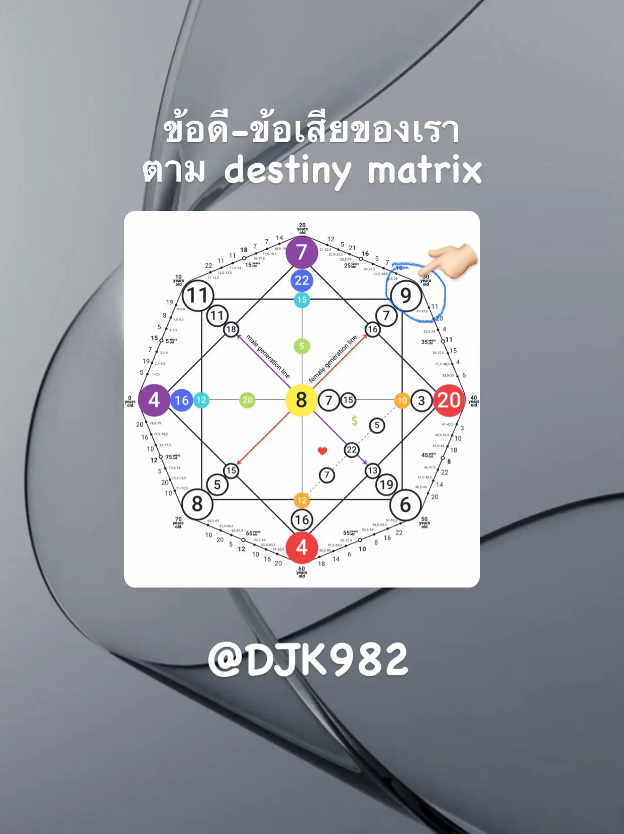 Destiny Matrix Chart ความหมาย แจ่ละเลข | 2025 ประสบการณ์ผู้ใช้จริงบน Lemon8