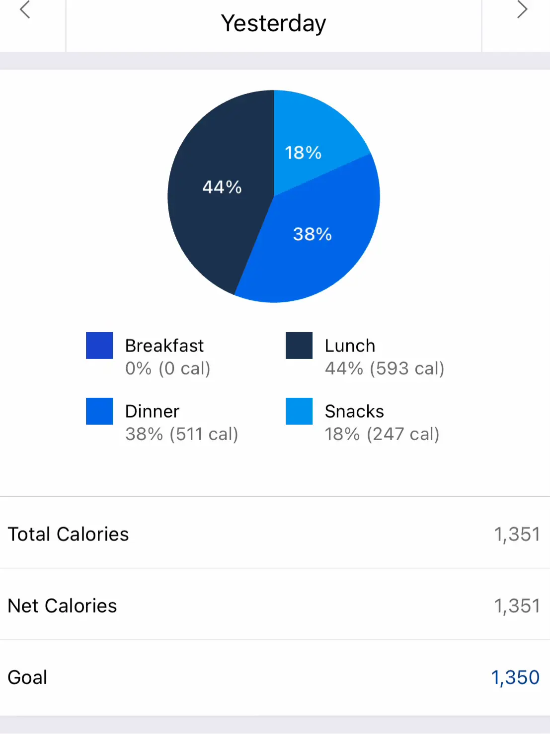 Reverse Diet D2 (~1,350 kcal) | แกลเลอรีที่โพสต์โดย Ji ᜊ₍ᐢ. ̫.ᐢ₎ | Lemon8