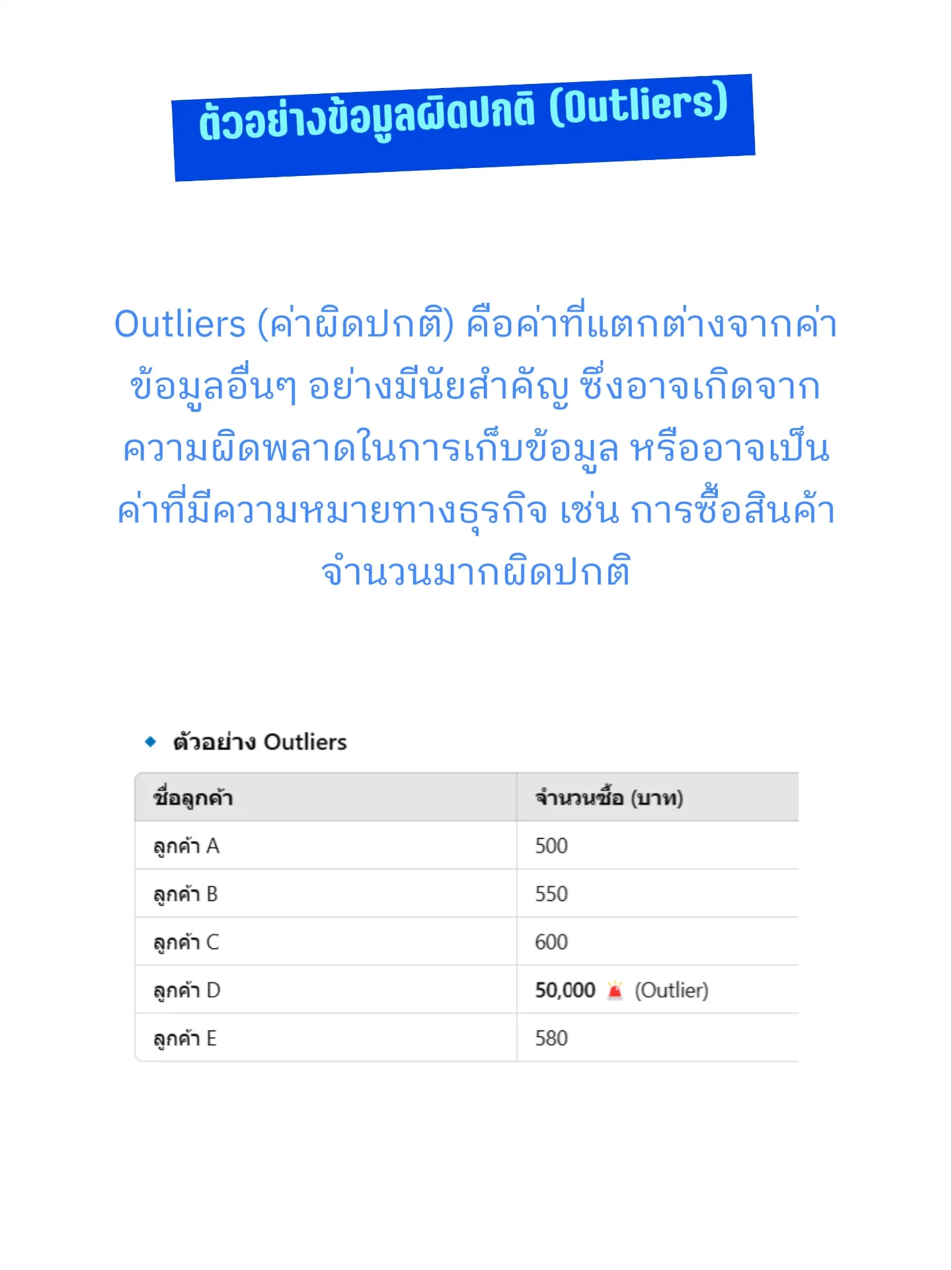 IFERROR - แสดงค่า เมื่อเกิดข้อผิดพลาด | วิดีโอที่เผยแพร่โดย Excel So Ezy | Lemon8