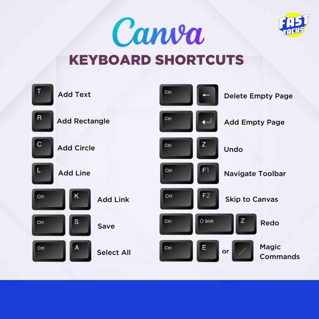 แจกฟรี คีย์ลัด CANVA Shortcut Keys ⌨️ | แกลเลอรีที่โพสต์โดย FASTTACKS ...