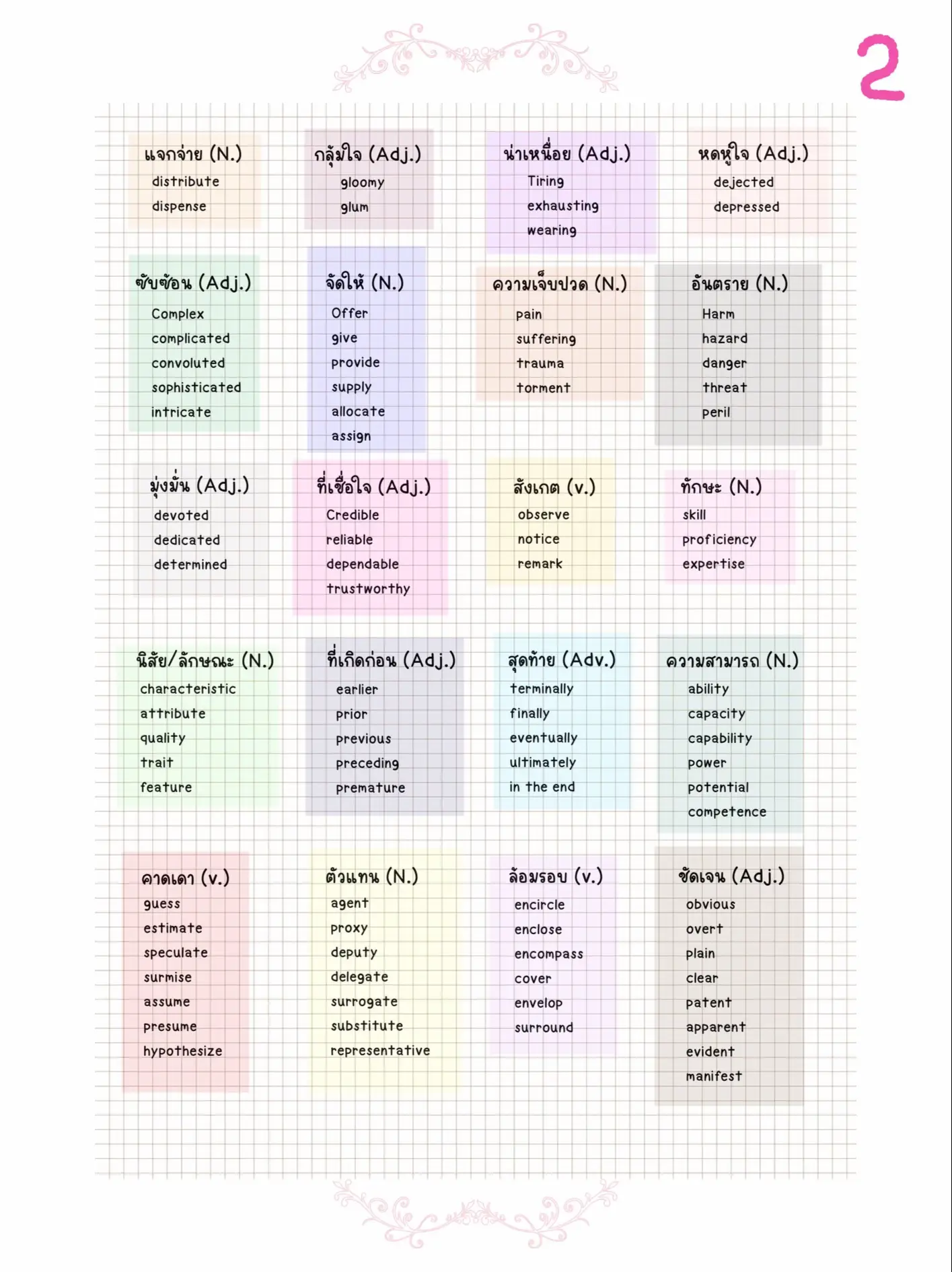 กลุ่มศัพท์ออกสอบ TGAT & ALEVEL | แกลเลอรีที่โพสต์โดย chamook | Lemon8