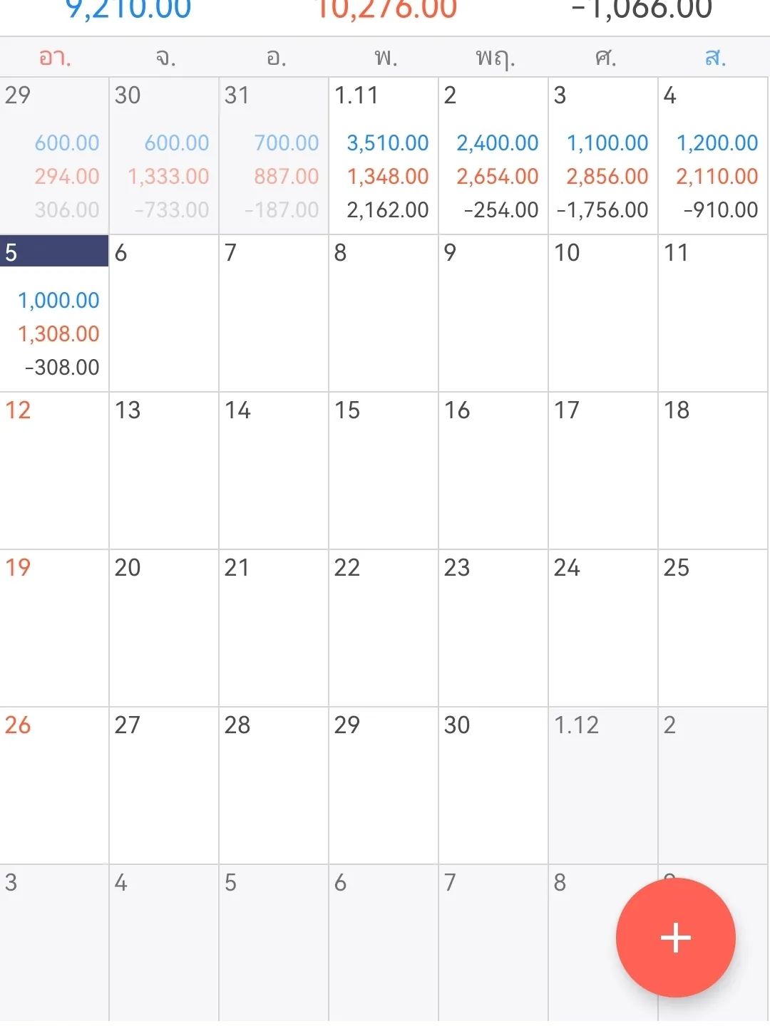 Review App. : Money Manager บันทึกรับจ่ายสุดโปร | แกลเลอรีที่โพสต์โดย ...