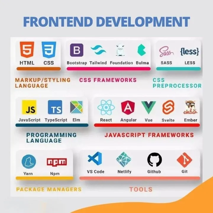 อาชีพ Frontend developer 🧑‍💻 | แกลเลอรีที่โพสต์โดย Honeypiez | Lemon8