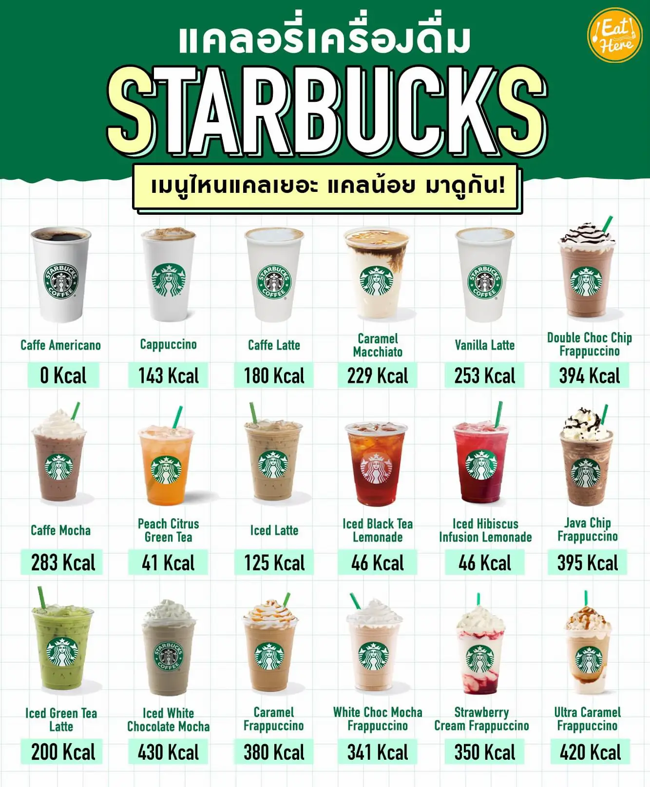 จัดเต็ม กับสายเครื่องดื่ม ️ ชาเขียวในตำนาน 🍵 Kcal สูงปรี๊ด | แกลเลอรี ...