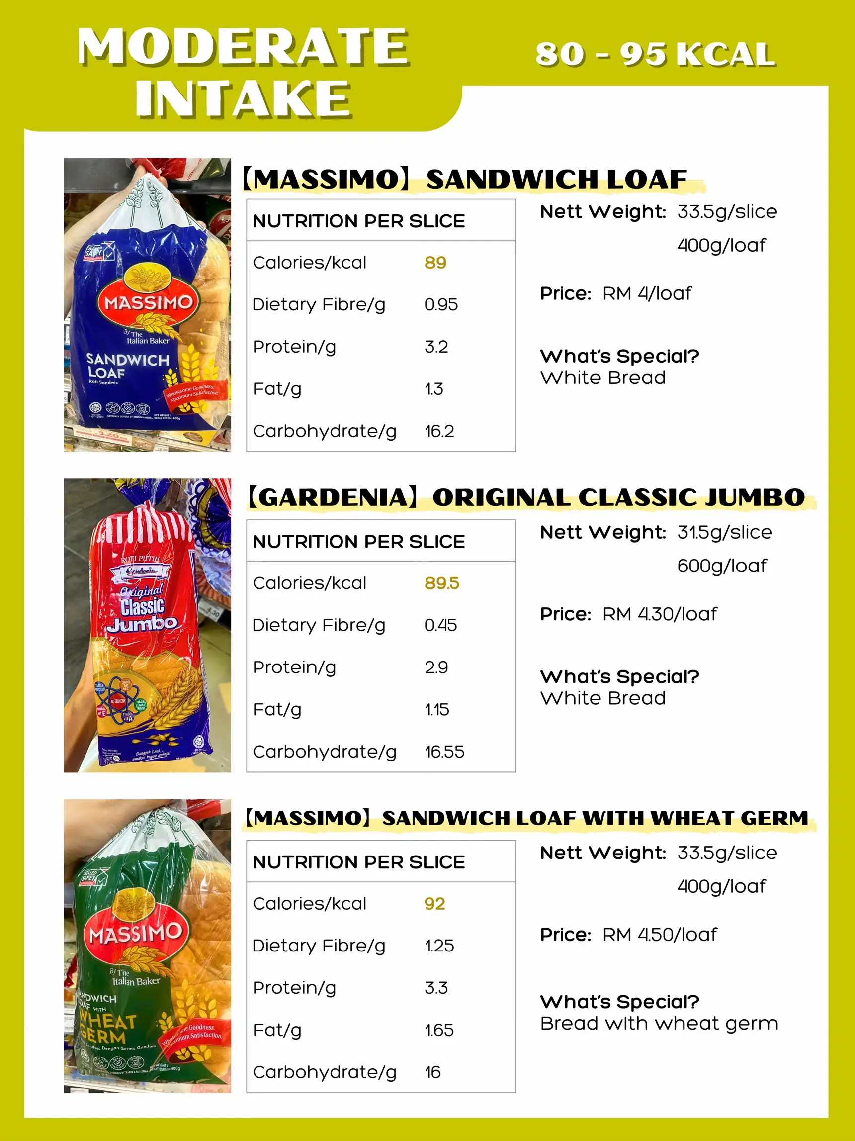 Good Bread vs. Bad Bread | Which One to Eat? | Galeri disiarkan oleh ...