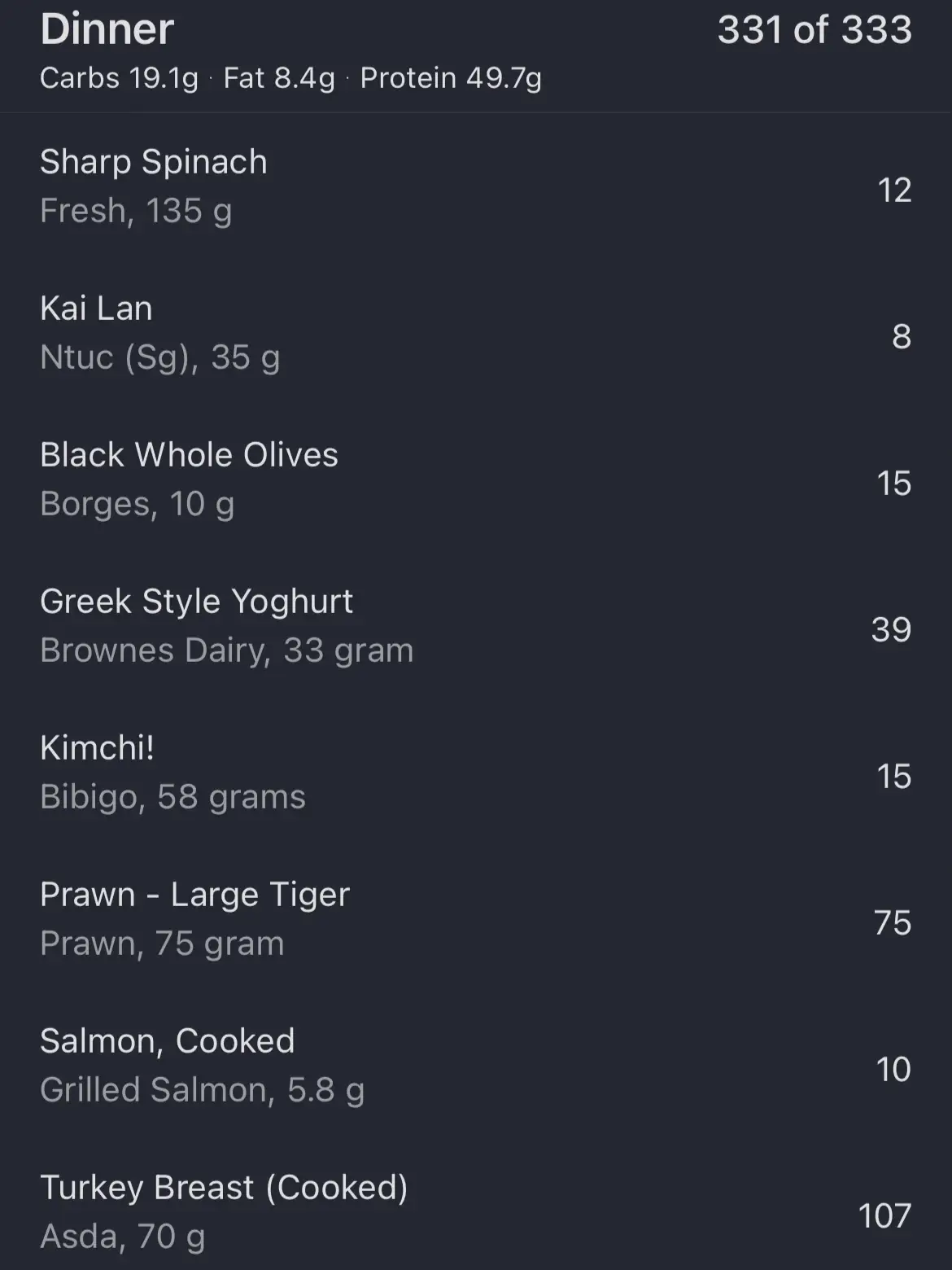 WIEIAD - 5 Nov, Day 4 [47.4kg, 161cm] | Gallery posted by alicia 🥗🍤🍳 ...