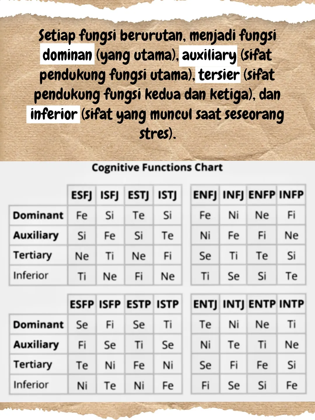 Search - Pencarian Lemon8