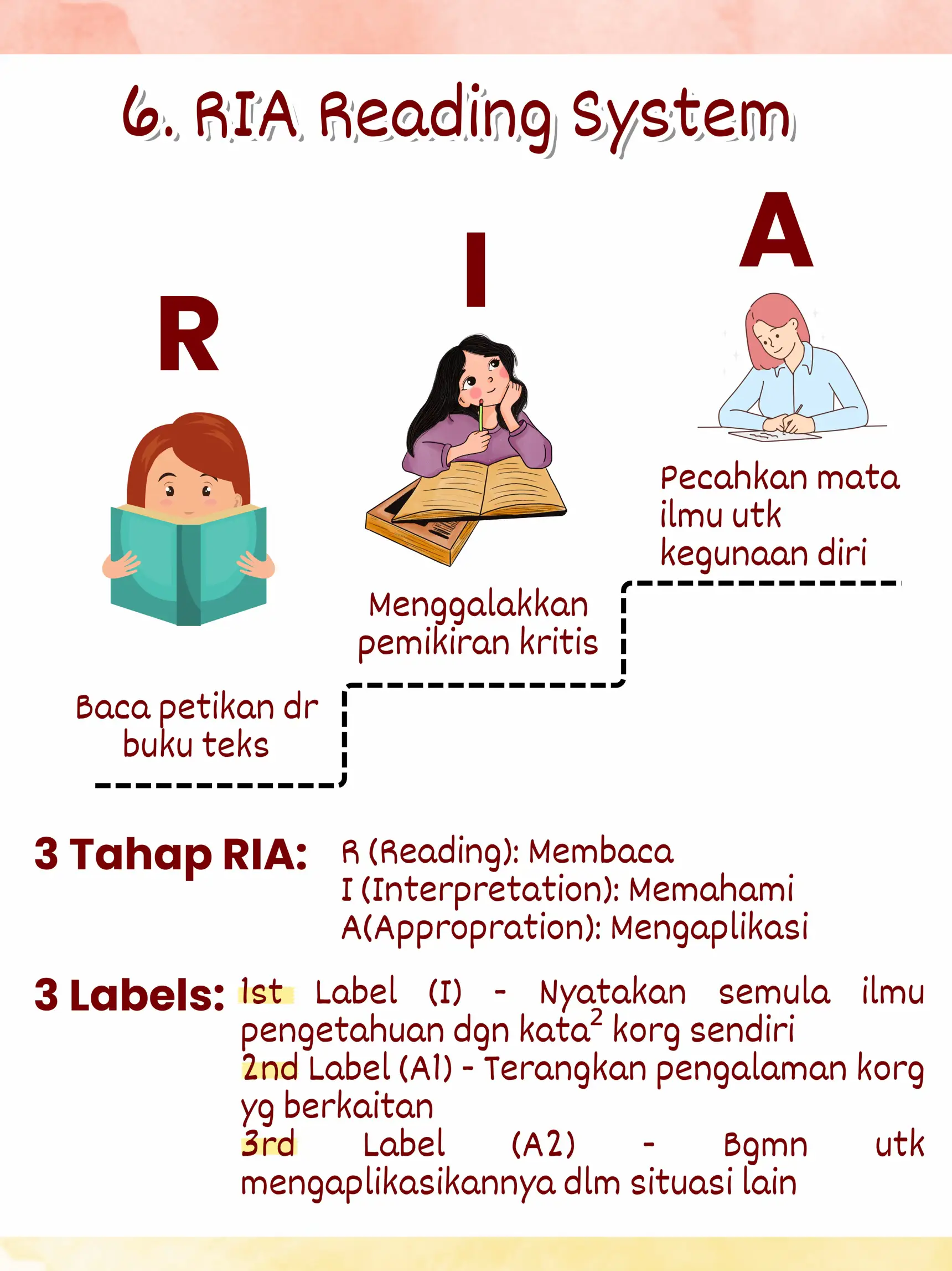 The Correct Way to Take Neat and Productive Notes‼️ | Galeri disiarkan ...