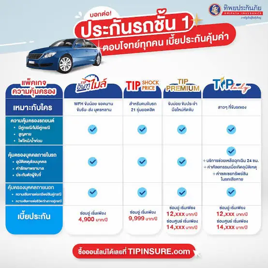 แชร์ประสบการณ์ ประกันภัยรถยนต์ Tip Lady 👩‍💼 สำหรับผู้หญิงคุ้มมาก | แกลเลอรีที่โพสต์โดย Kanan ...