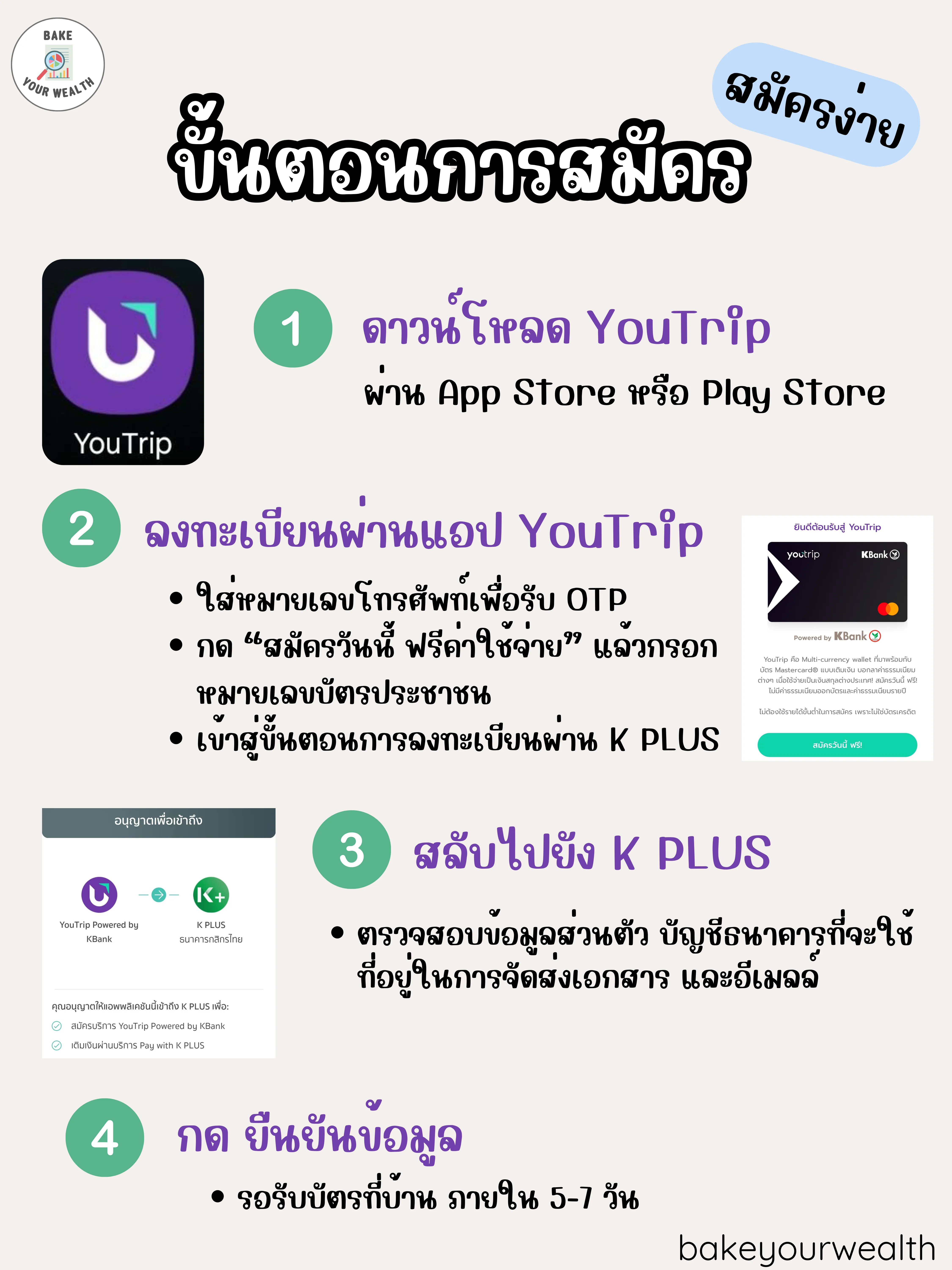 บัตร YouTrip คืออะไร | 2024 ประสบการณ์ผู้ใช้จริงบน Lemon8