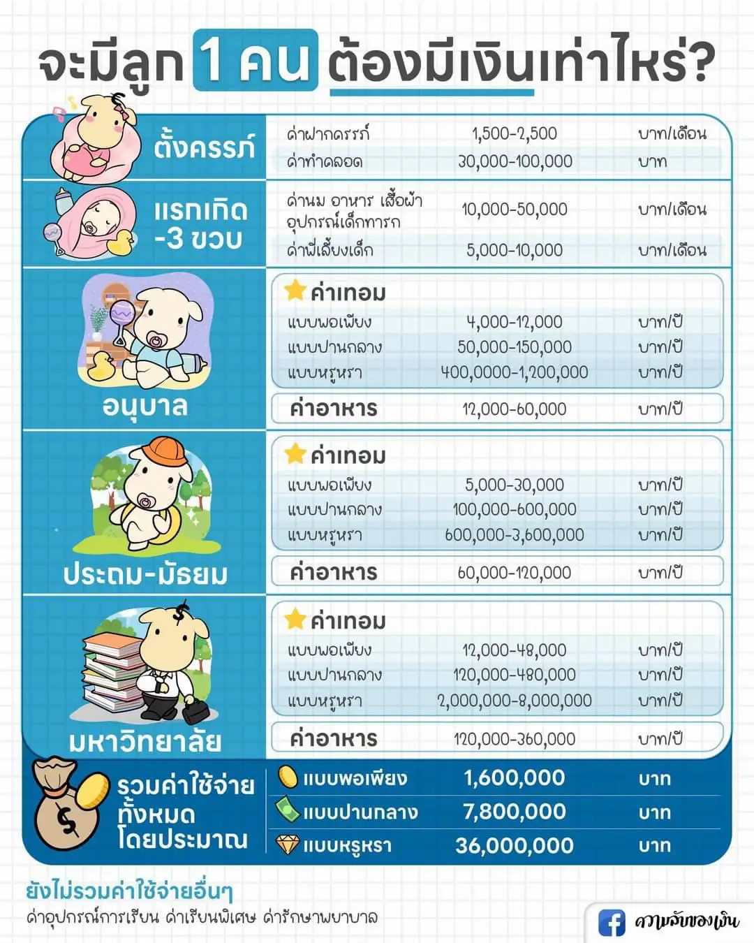 narongtawee โพสต์ผลงานแล้ว ดูแ | แกลเลอรีที่โพสต์โดย narong | Lemon8