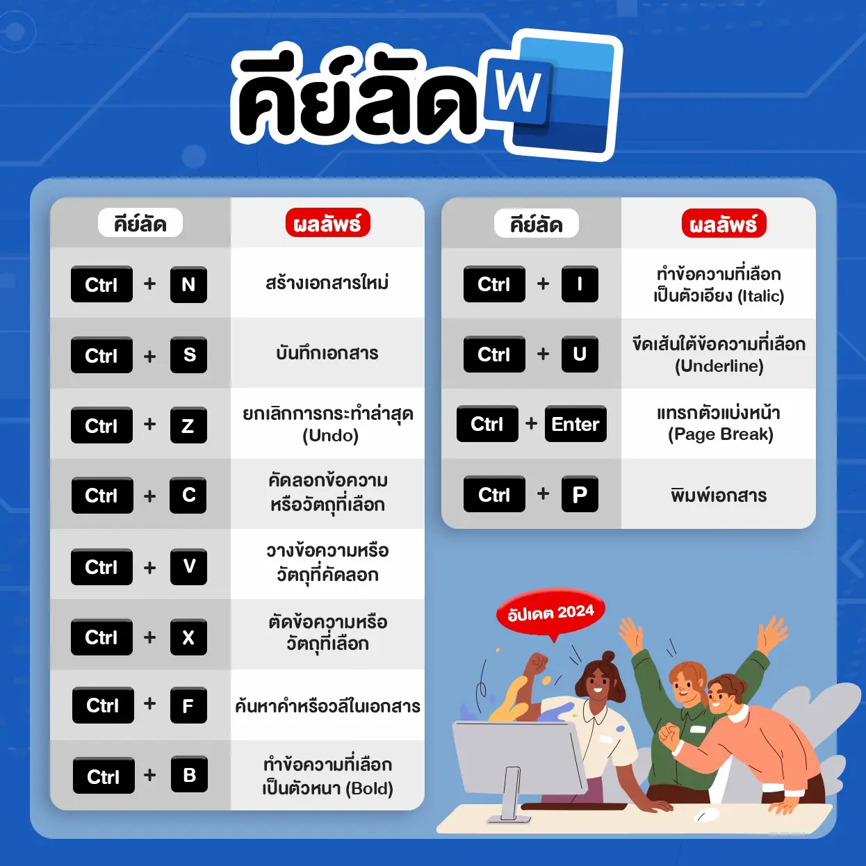 รวมคีย์ลัด VS Code ที่ทำให้คุณโค้ดได้อย่างโปร! | แกลเลอรีที่โพสต์โดย ...