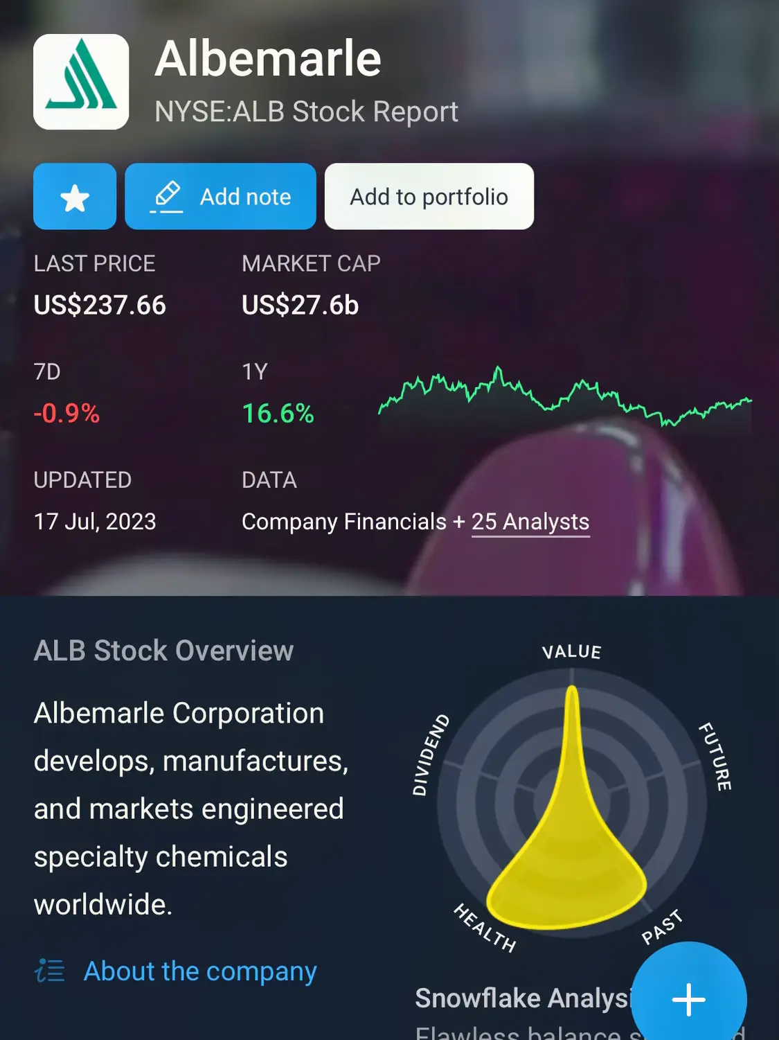 5 หุ้นและETF น่าเก็บสำหรับปี 2024 | แกลเลอรีที่โพสต์โดย Tanawit J New | Lemon8