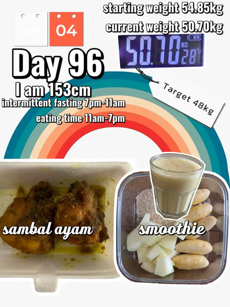 Day 96 | Galeri disiarkan oleh 🎀 | Lemon8