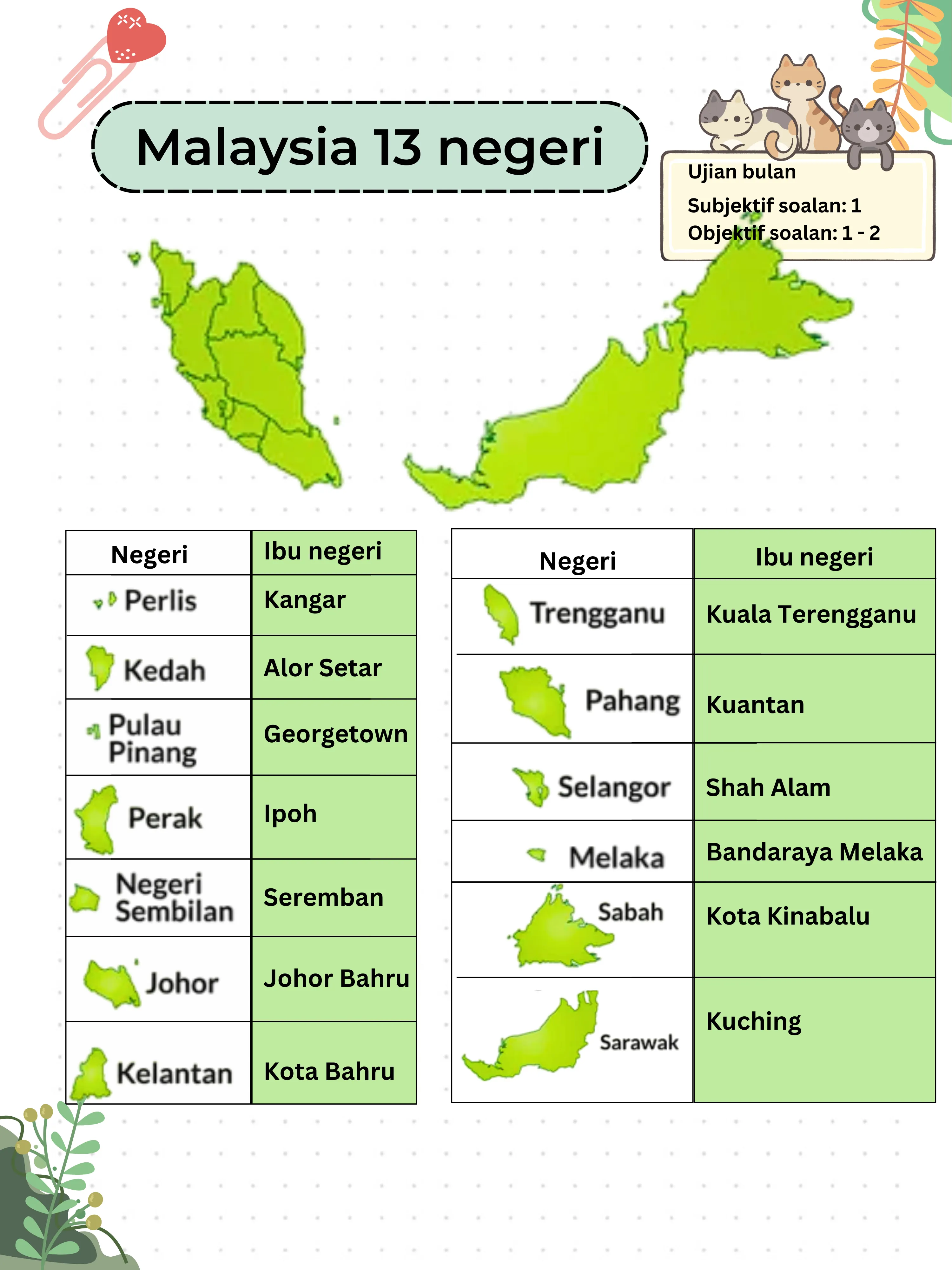 Geografi tingkatan 1 Bab 4 | Galeri diposting oleh StudyGuideMY | Lemon8