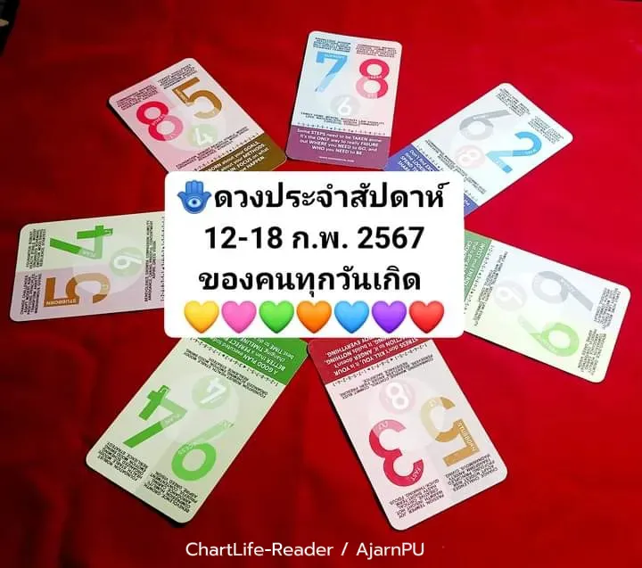 人々の誕生日ごとの2024年2月12日から18日までの週間占い | AjarnPuが投稿したフォトブック | Lemon8