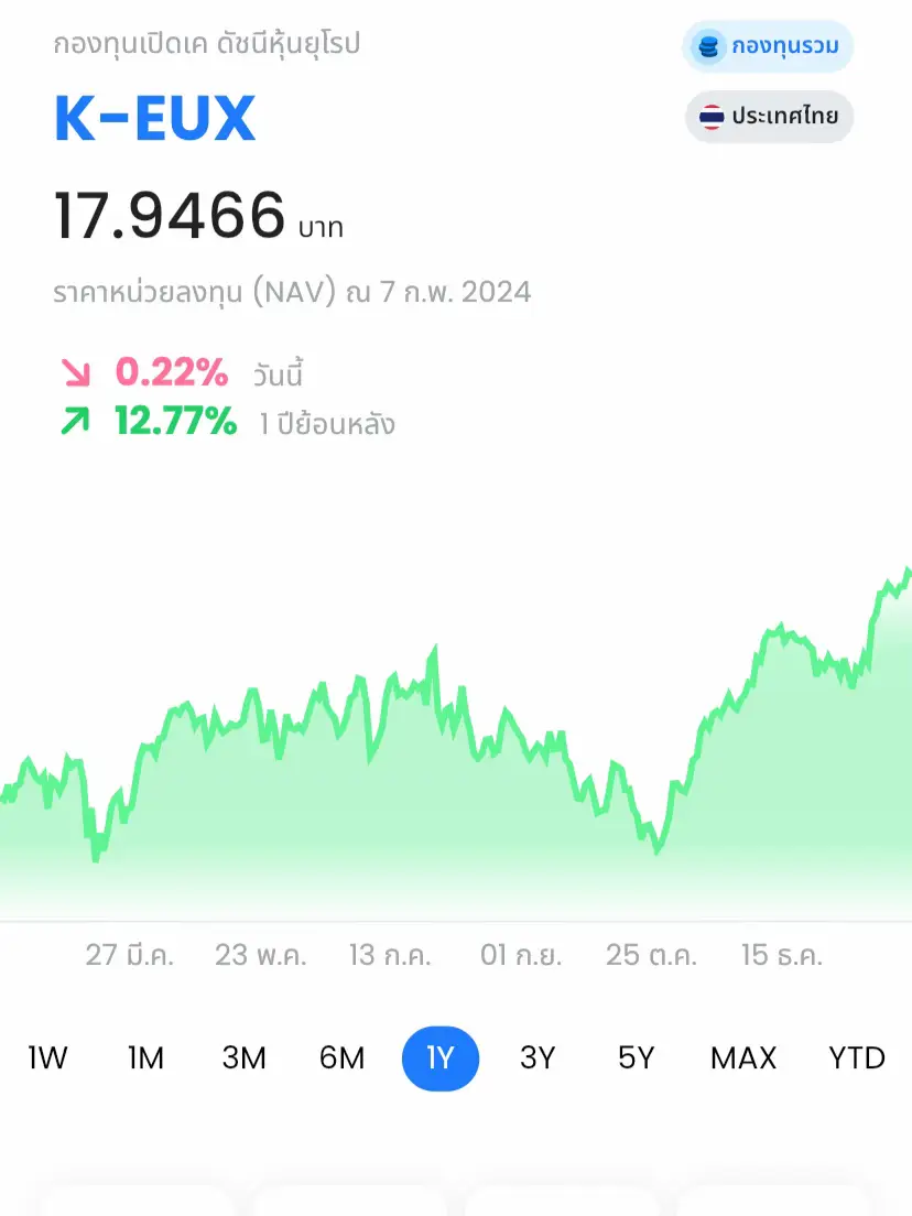 ฝากเงินประจำ ให้ธนาคารลงทุนให้ K Plus | แกลเลอรีที่โพสต์โดย Lemonzee筱雅 | Lemon8
