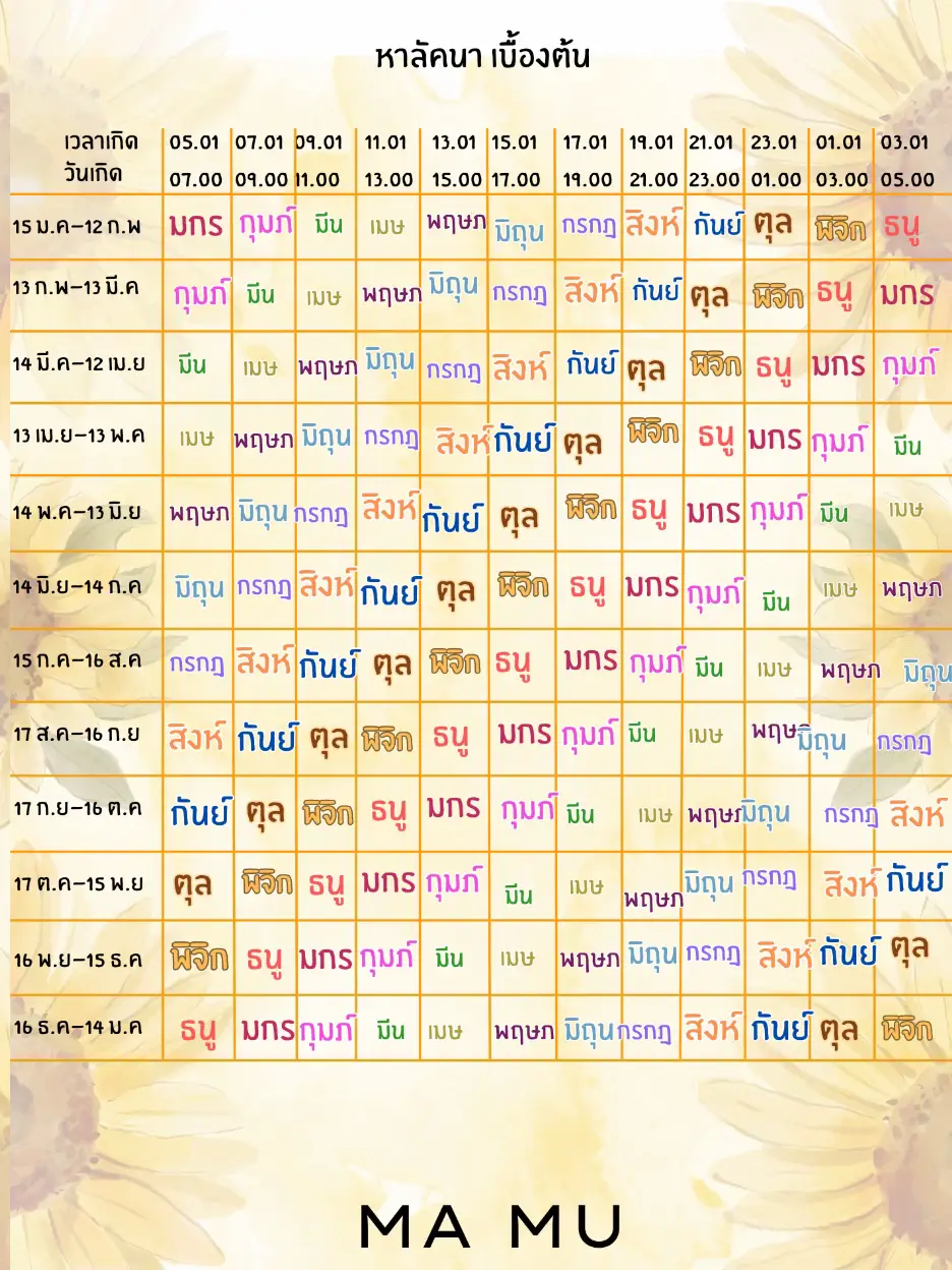 มาหาลัคนา ราศีกันเถอะ | แกลเลอรีที่โพสต์โดย MA MU | Lemon8