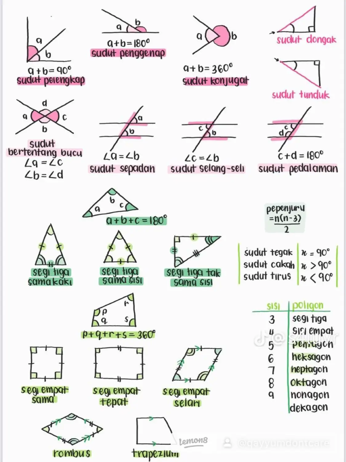 Nota Matematik Tingkatan 2 Bab1 - Carian Lemon8