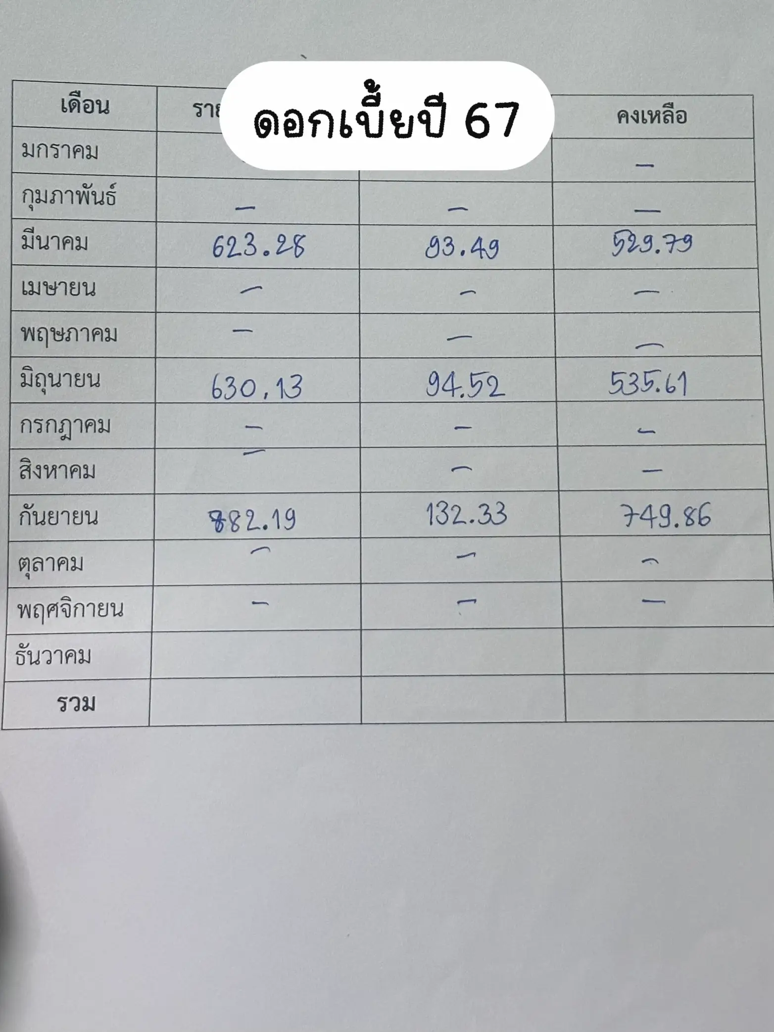 พันธบัตรรัฐบาล ฝาก100,000ดอกเท่าไหร่? | แกลเลอรีที่โพสต์โดย Biwty ...