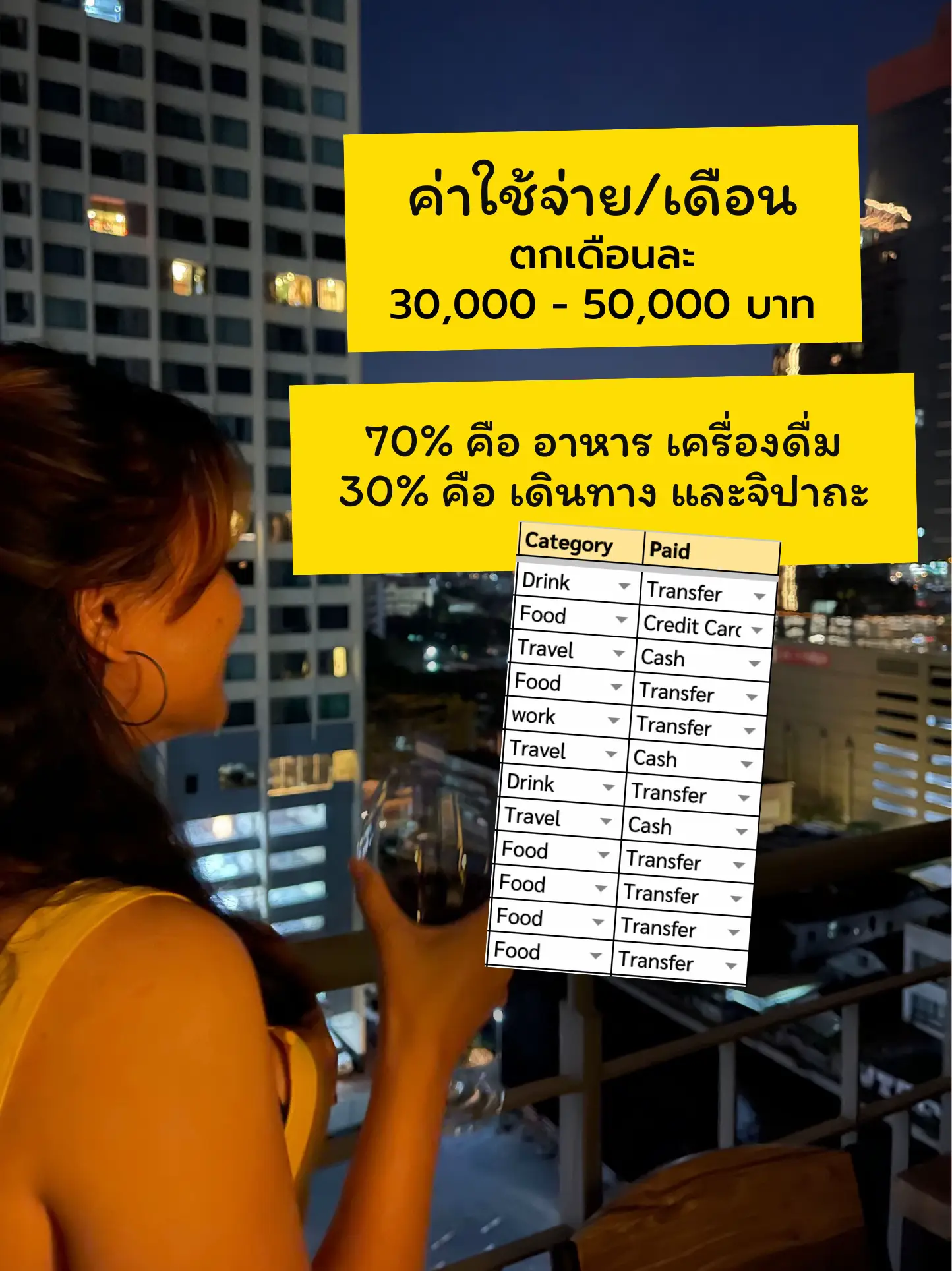 ใช้เงินไปกับอะไรบ้างในปี 2023 | แกลเลอรีที่โพสต์โดย beerrtoshare | Lemon8