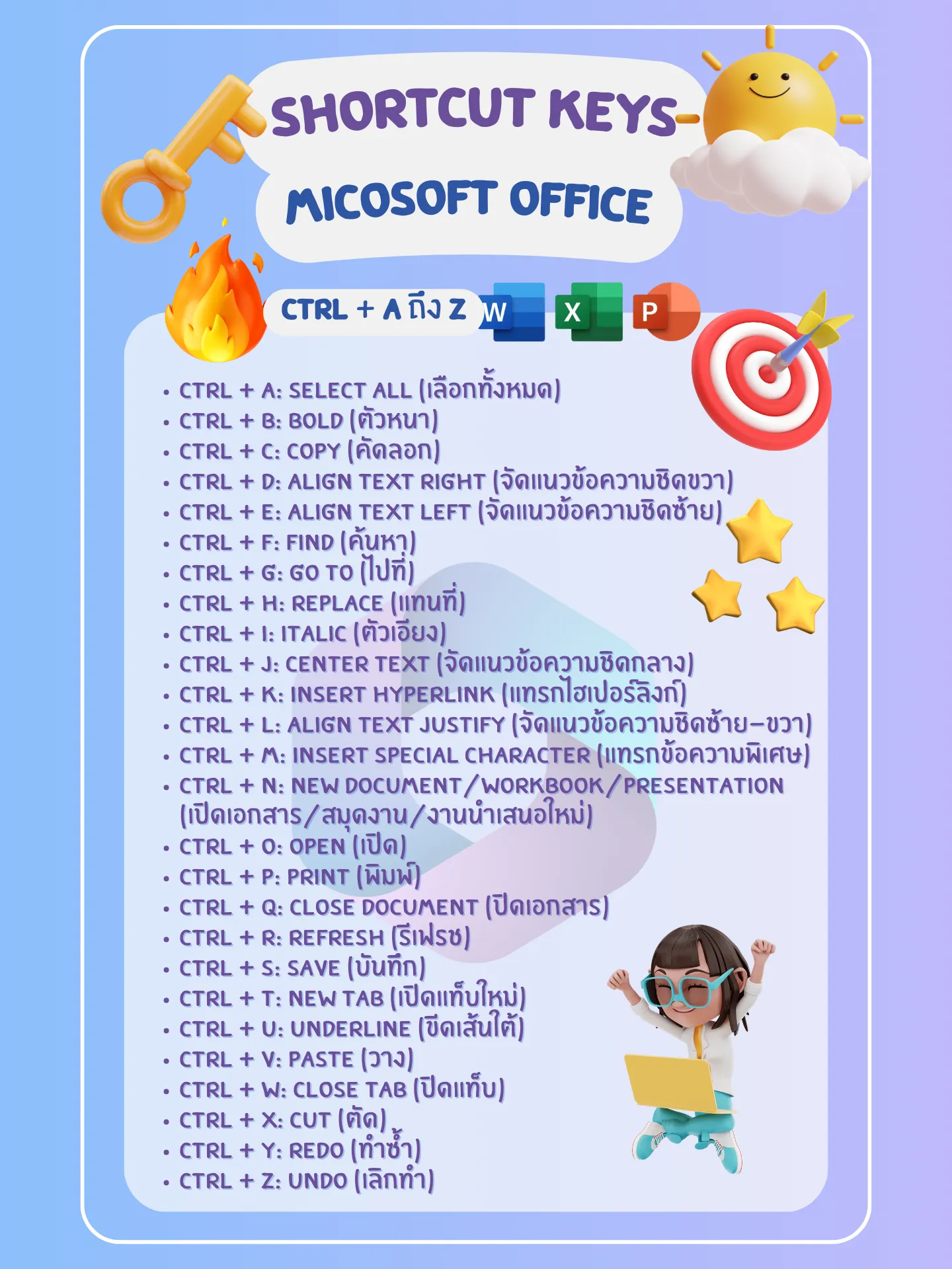 👩‍🏫แจก Microsoft office Shortcut Keys Ctrl จาก A-Z | แกลเลอรีที่โพสต์ ...