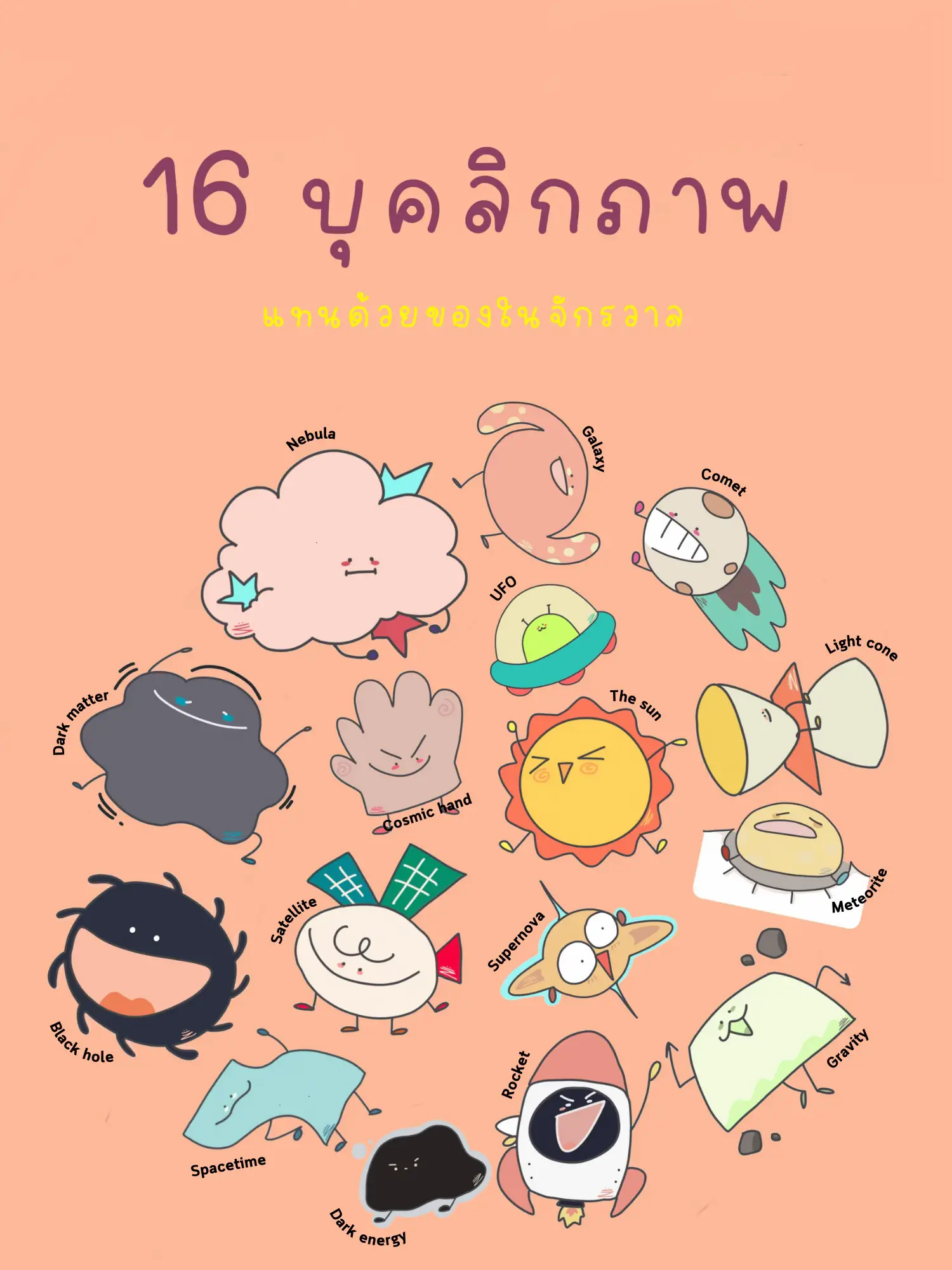 Cosmos persona🪐 in-universe personality quiz👤🌌 | Gallery posted by ด.ญ. ...