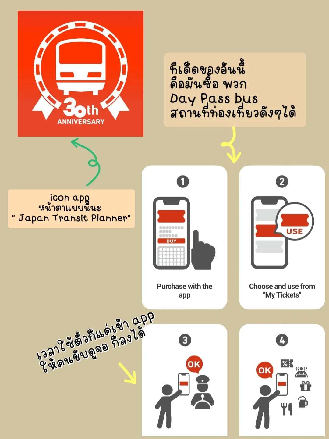 แนะนำ App ซื้อ Bus pass สถานที่สุดฮิต🇯🇵 | แกลเลอรีที่โพสต์โดย ปอปลาชอบ ...