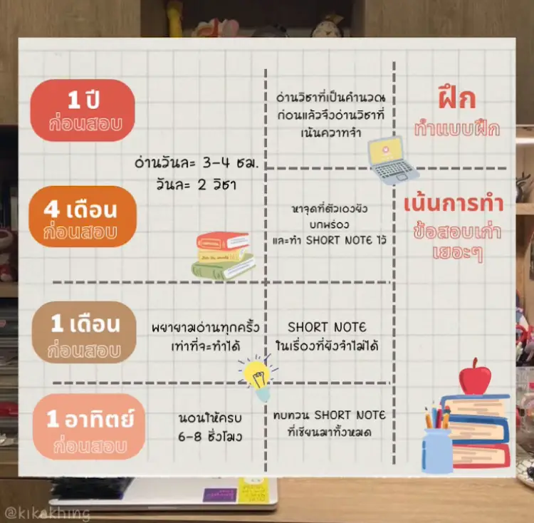 Dek 68 : ปิดเทอมแล้ว เตรียมตัวกันนน | แกลเลอรีที่โพสต์โดย 생강 | Lemon8