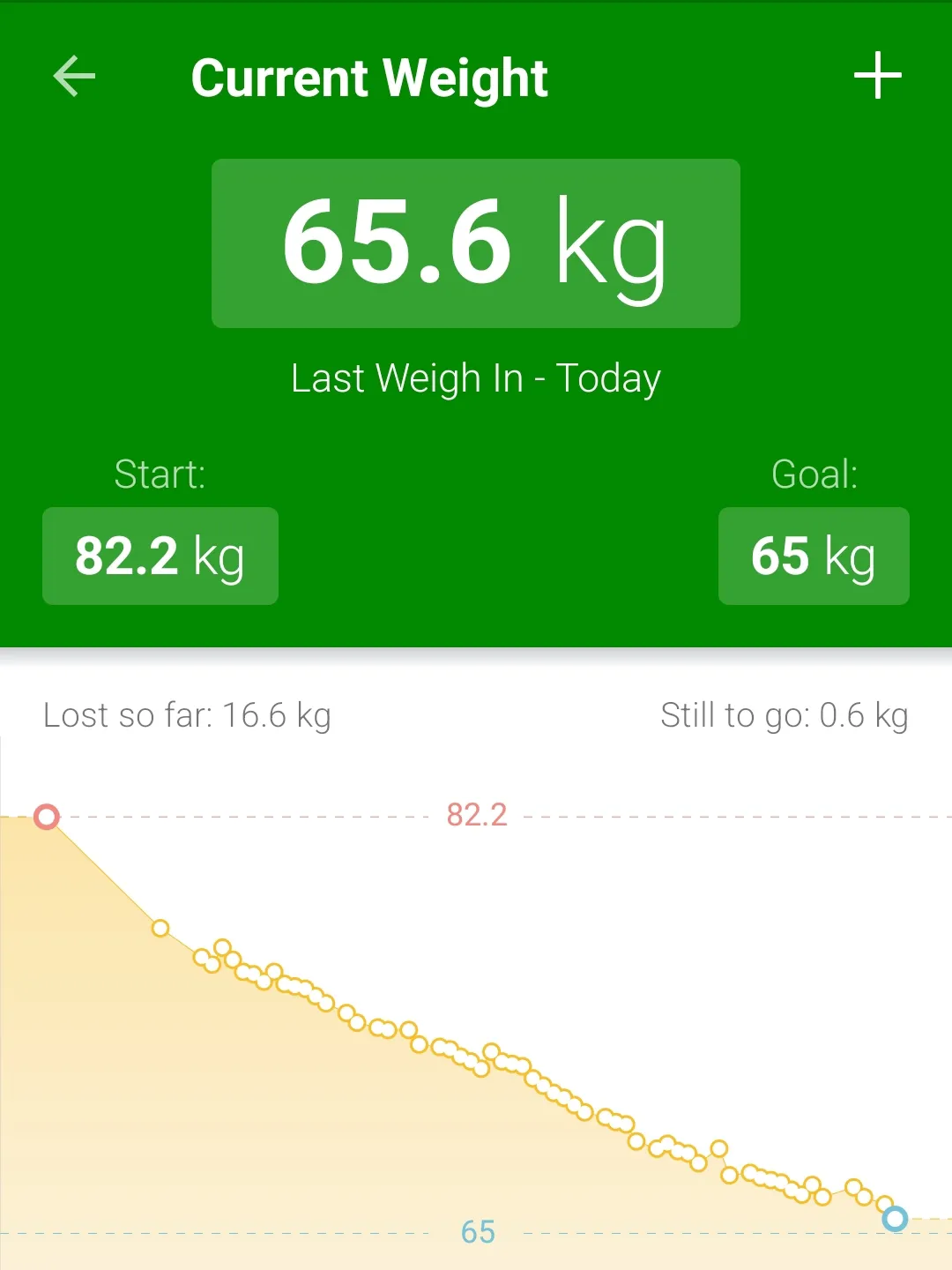 -16.6kg. (11.10.23) | Galeri disiarkan oleh jira | Lemon8